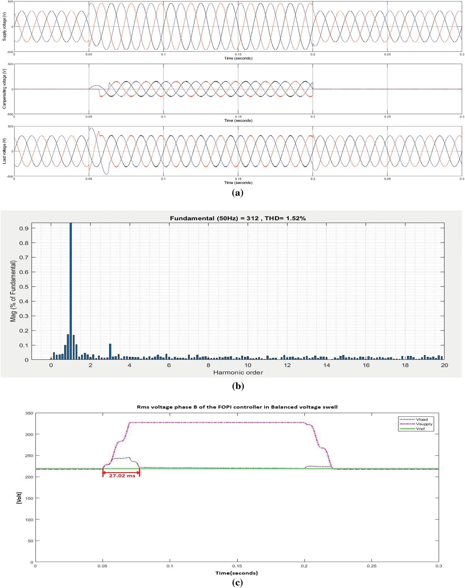 CSSE | Free Full-Text | Optimal Dynamic Voltage Restorer Using Water Cycle Optimization Algorithm