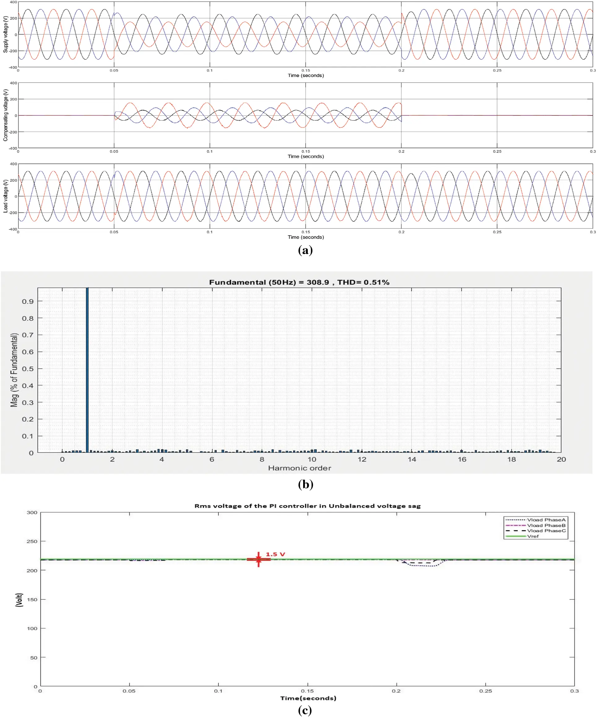 CSSE | Free Full-Text | Optimal Dynamic Voltage Restorer Using Water Cycle Optimization Algorithm