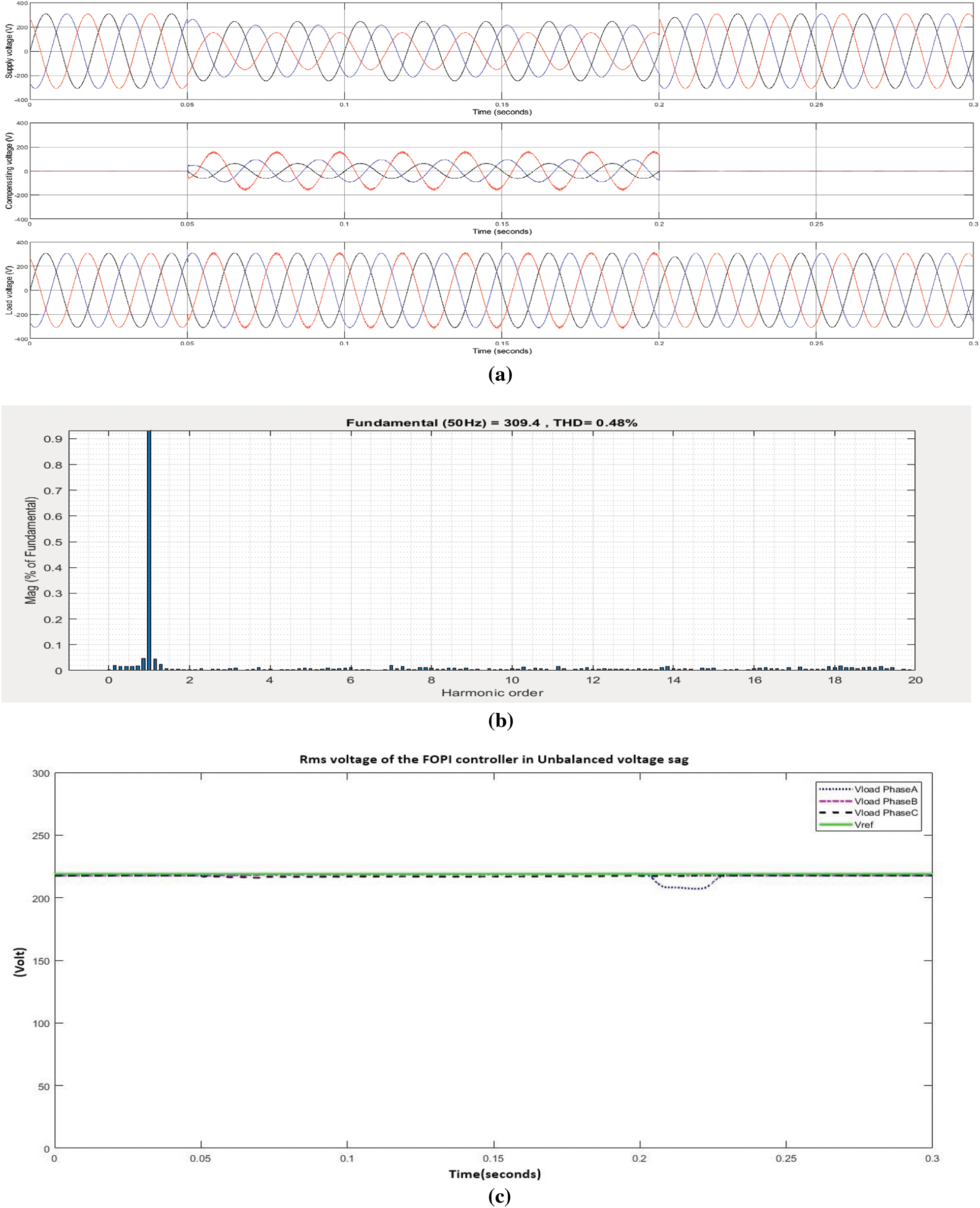 Computer Systems Science and Engineering | Optimal Dynamic Voltage Restorer Using Water Cycle ...