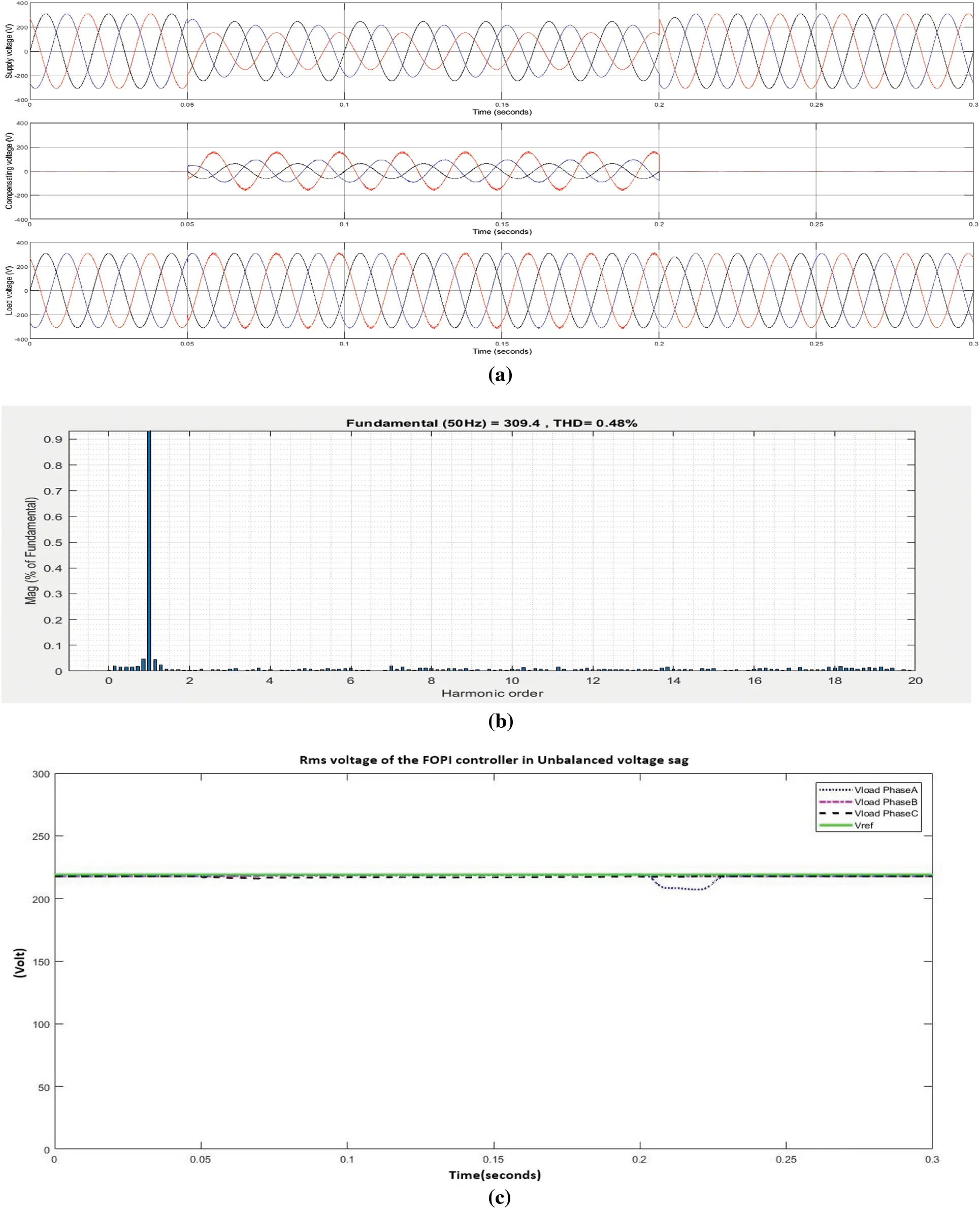 CSSE | Free Full-Text | Optimal Dynamic Voltage Restorer Using Water Cycle Optimization Algorithm