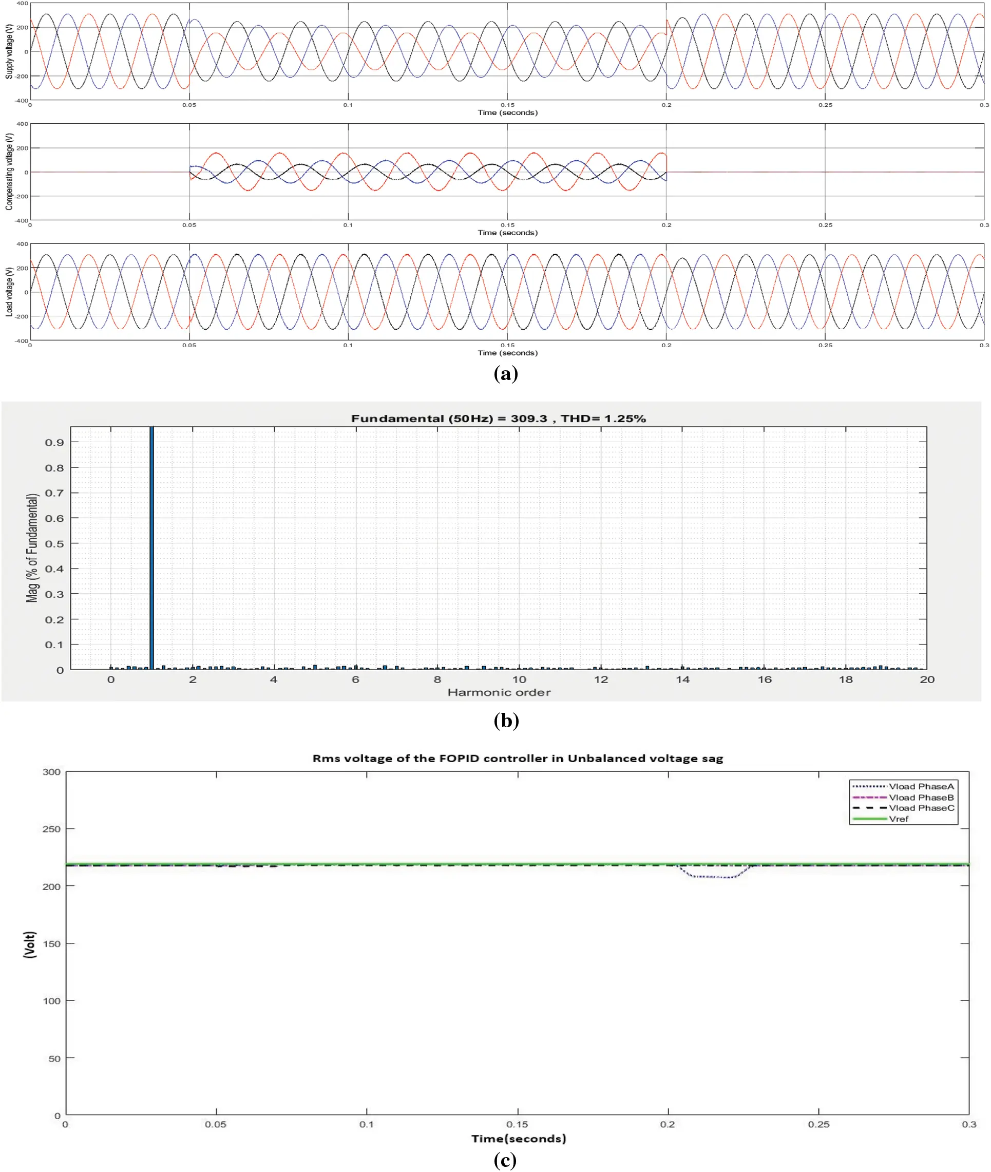 CSSE | Free Full-Text | Optimal Dynamic Voltage Restorer Using Water Cycle Optimization Algorithm