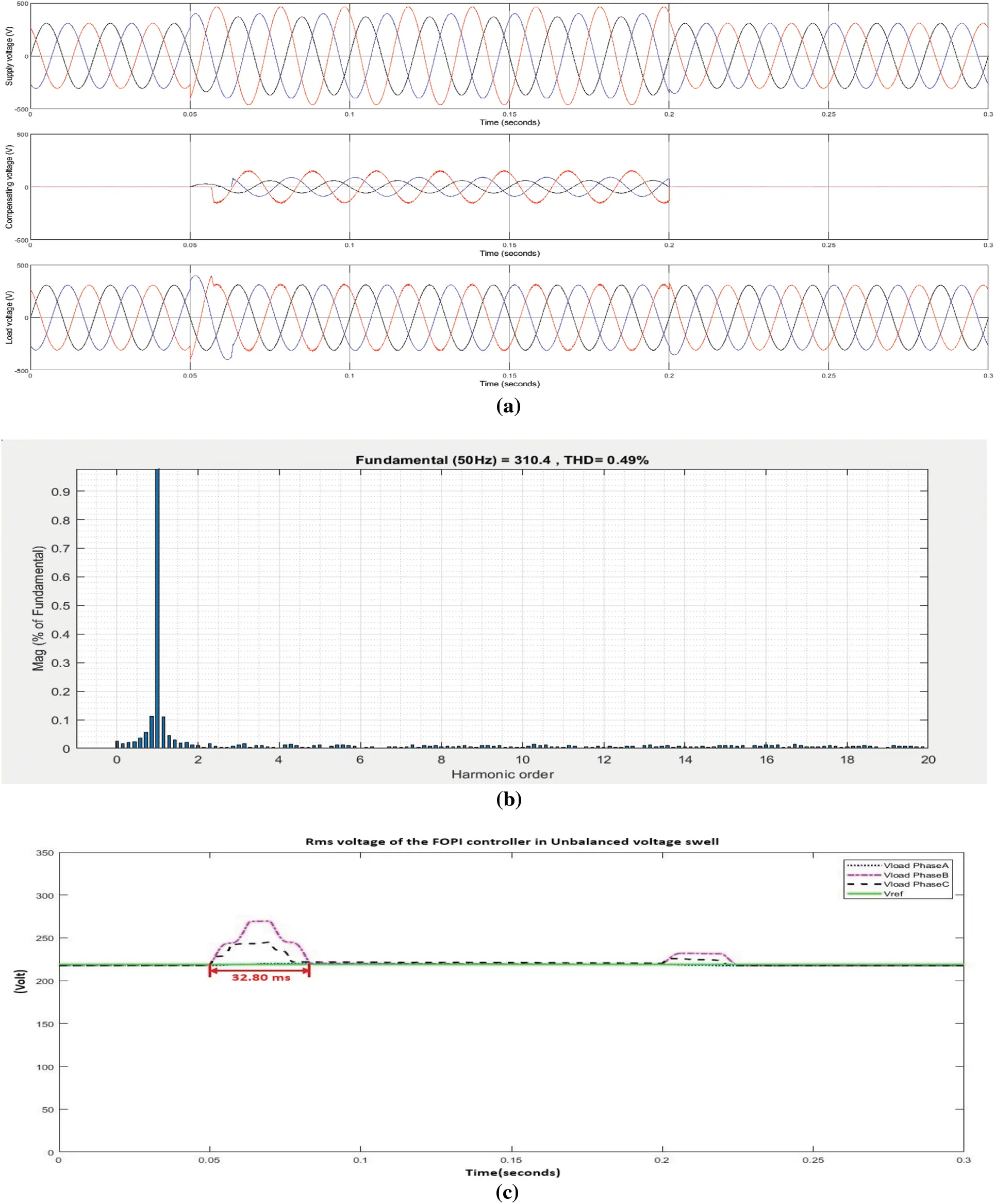 CSSE | Free Full-Text | Optimal Dynamic Voltage Restorer Using Water Cycle Optimization Algorithm