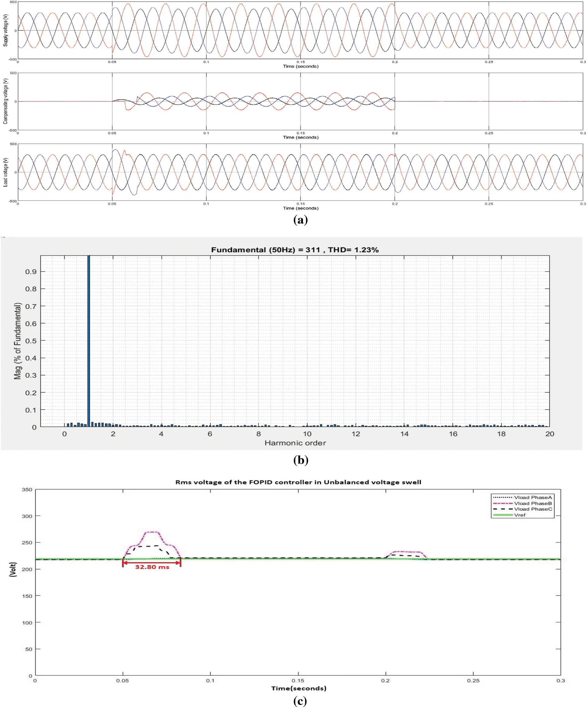 CSSE | Free Full-Text | Optimal Dynamic Voltage Restorer Using Water Cycle Optimization Algorithm