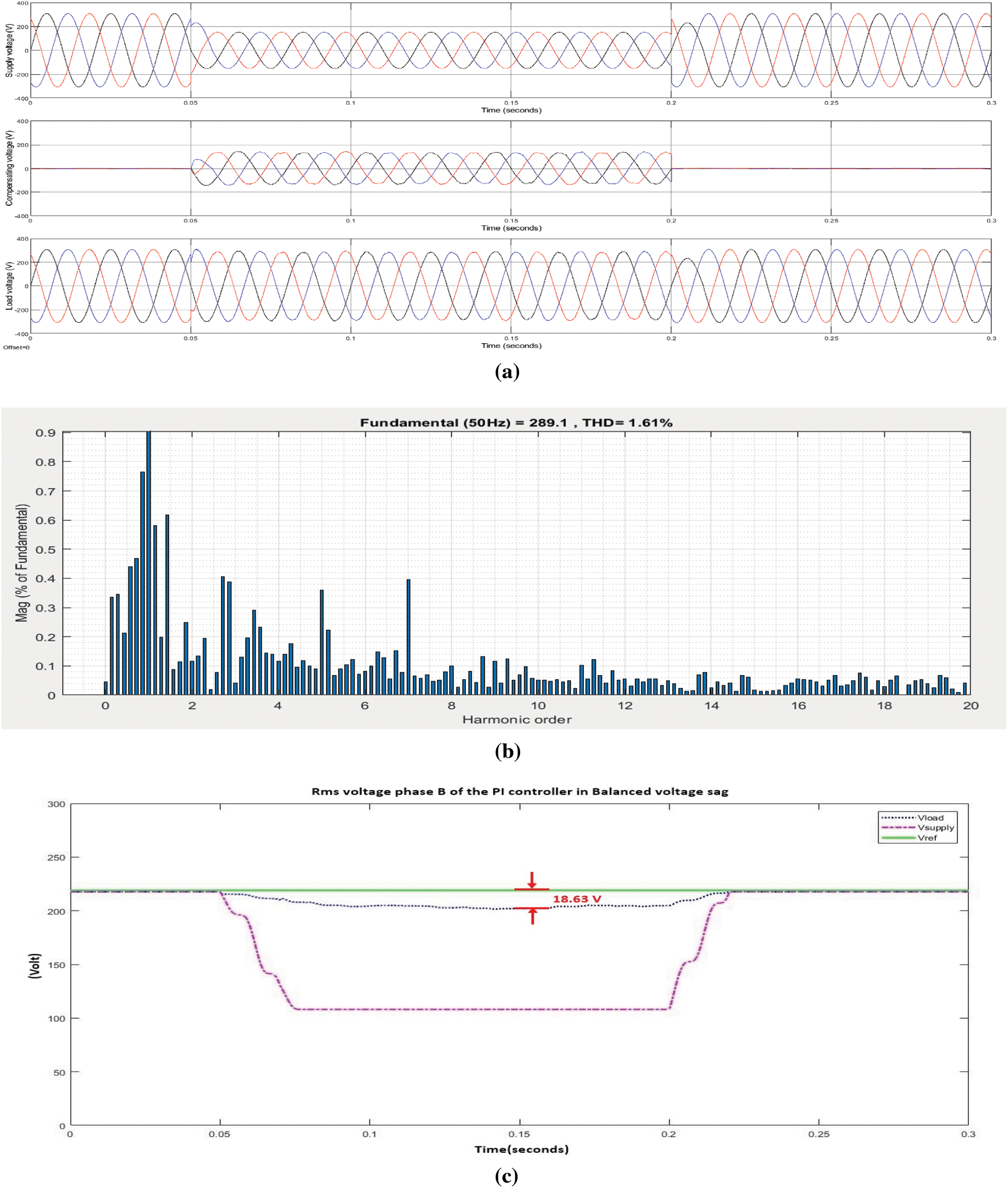 Computer Systems Science and Engineering | Optimal Dynamic Voltage Restorer Using Water Cycle ...