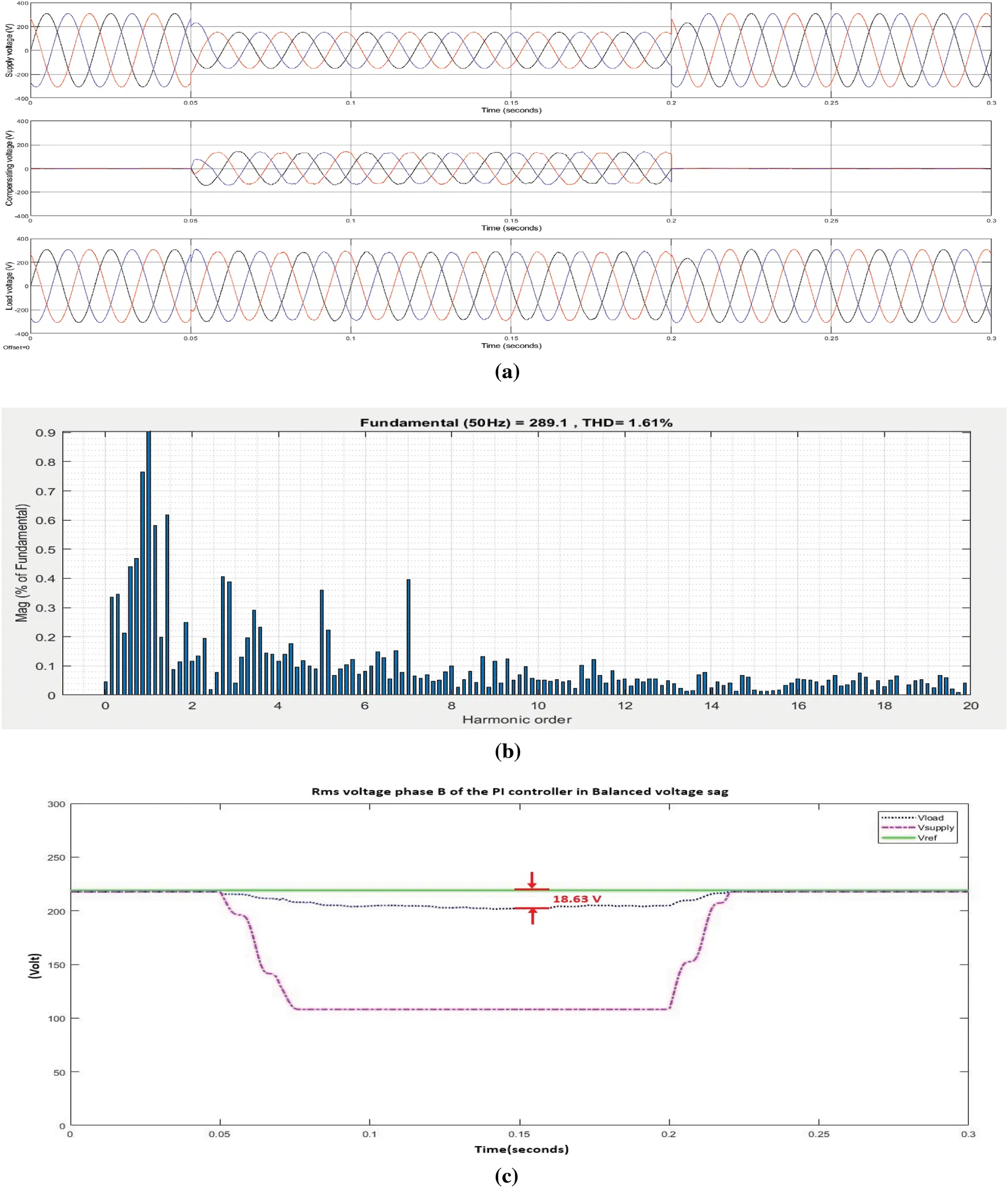 CSSE | Free Full-Text | Optimal Dynamic Voltage Restorer Using Water Cycle Optimization Algorithm