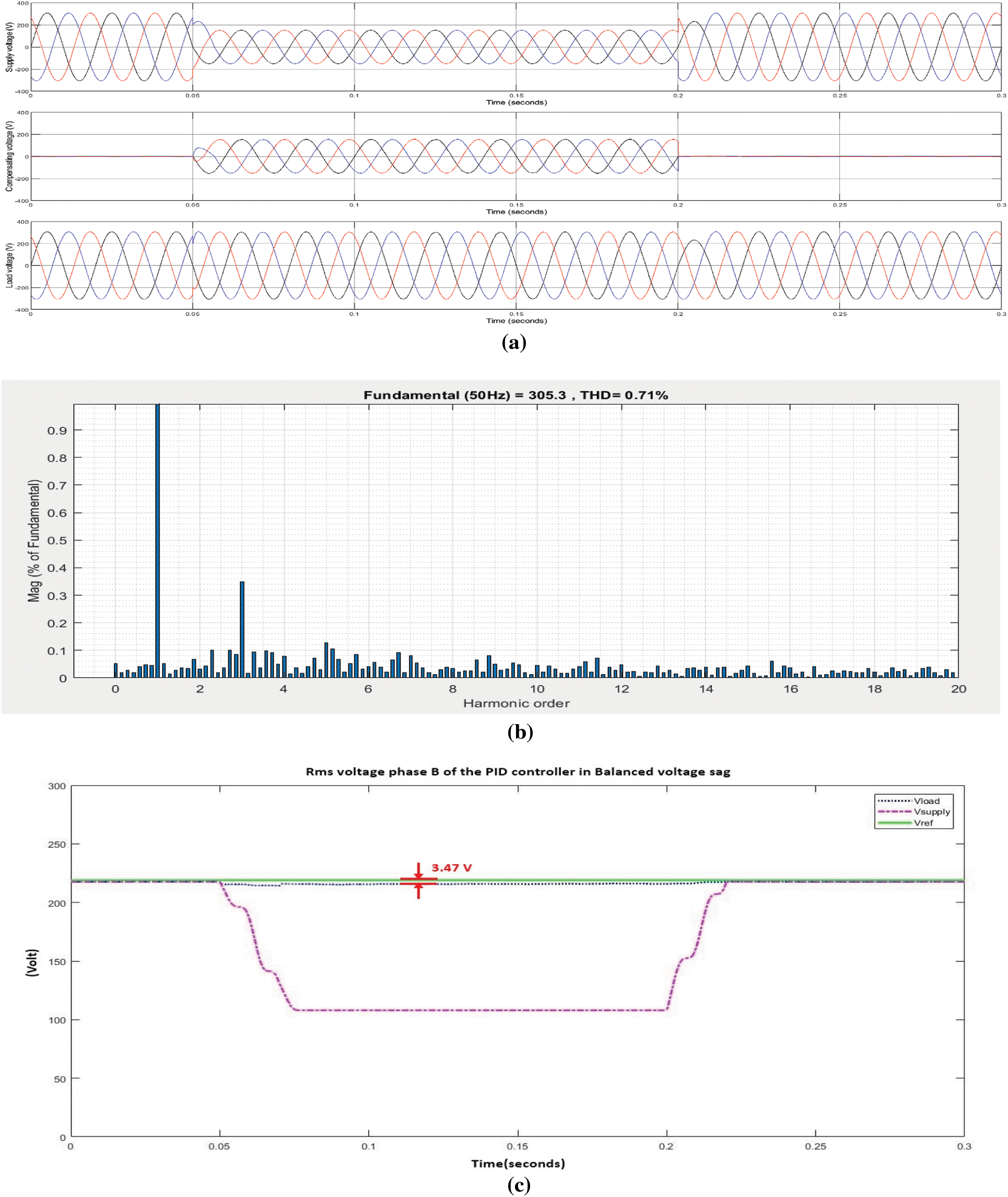 Computer Systems Science and Engineering | Optimal Dynamic Voltage Restorer Using Water Cycle ...