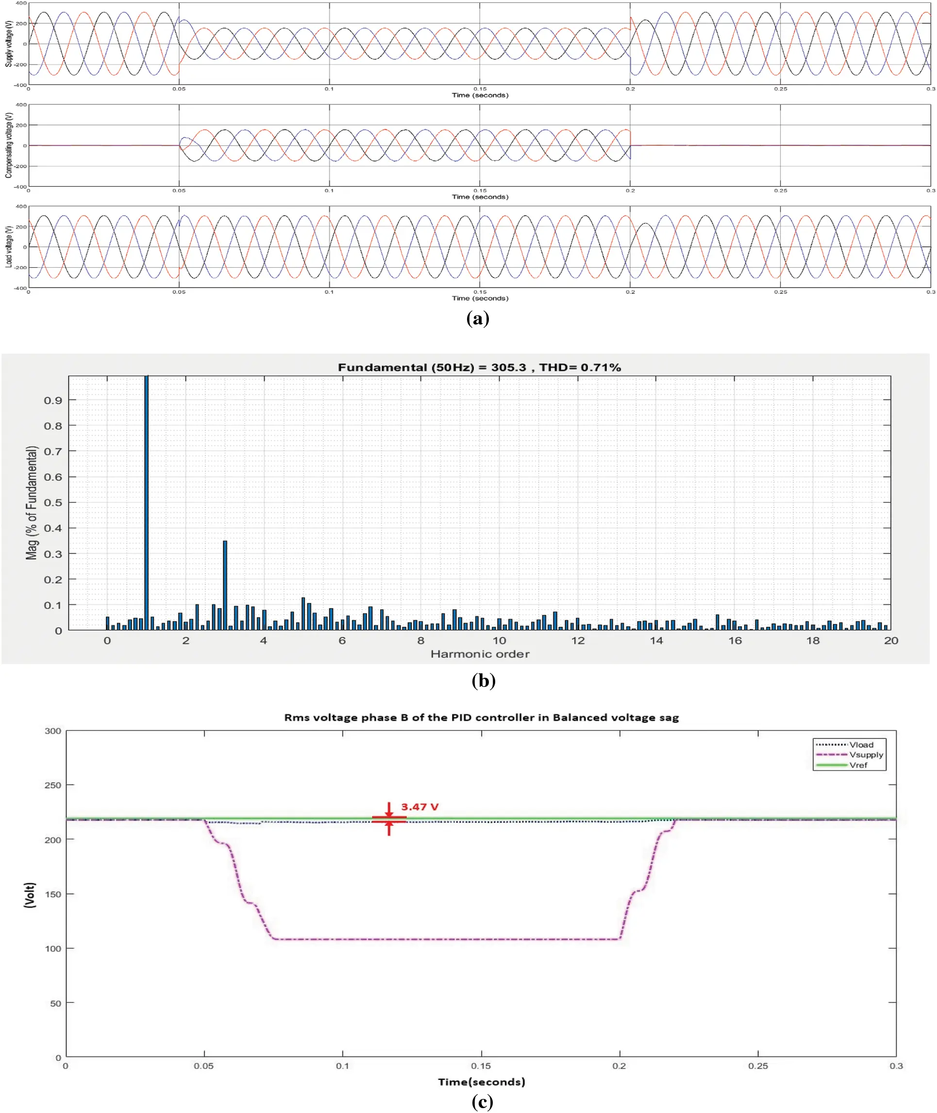 CSSE | Free Full-Text | Optimal Dynamic Voltage Restorer Using Water Cycle Optimization Algorithm
