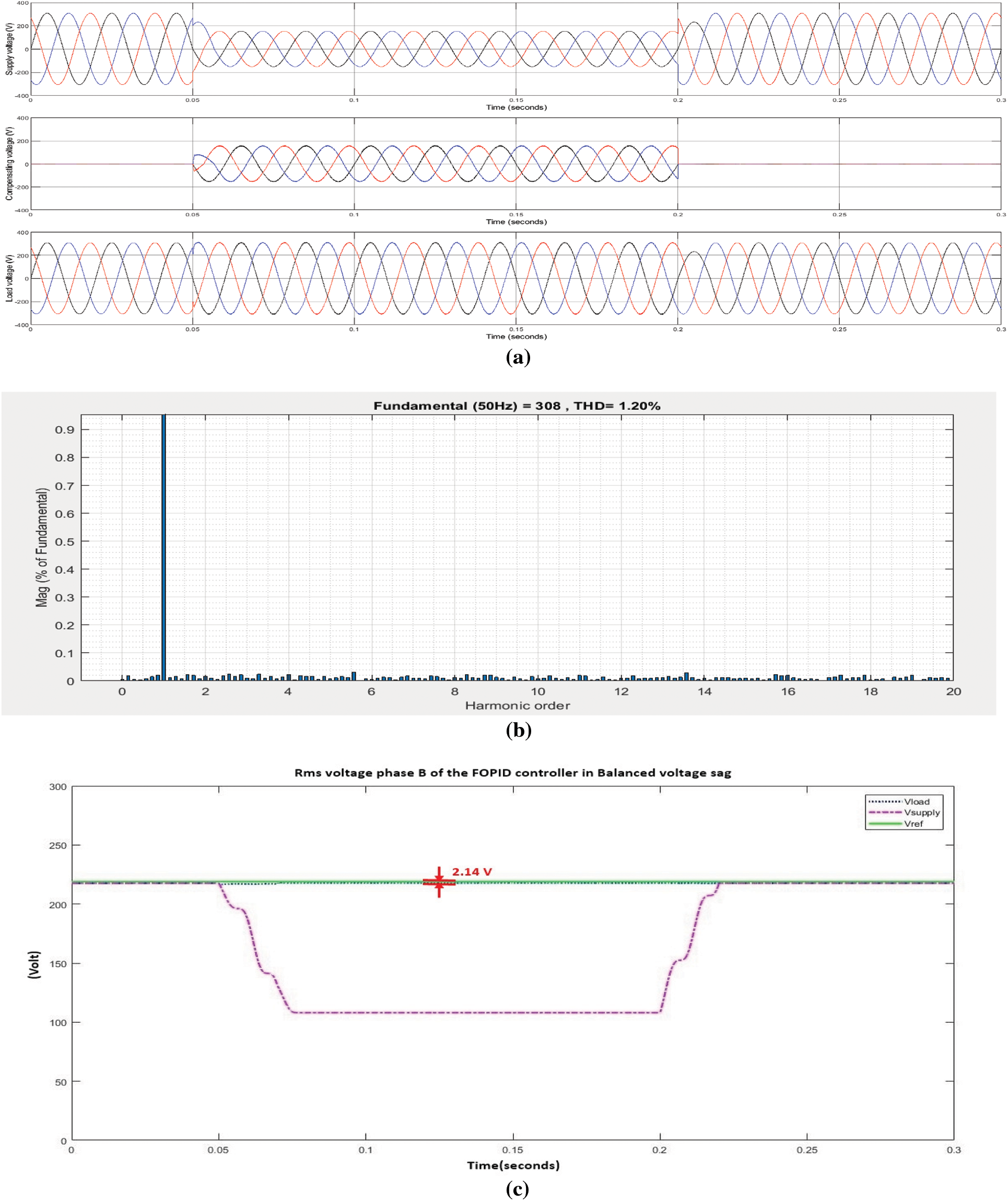 Computer Systems Science and Engineering | Optimal Dynamic Voltage Restorer Using Water Cycle ...