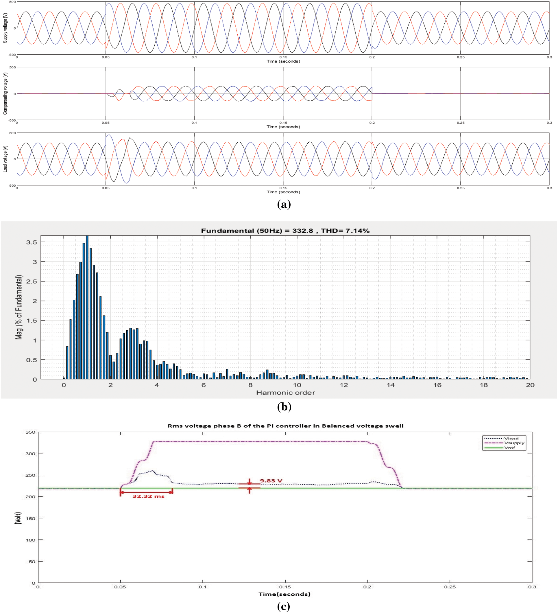 Computer Systems Science and Engineering | Optimal Dynamic Voltage Restorer Using Water Cycle ...