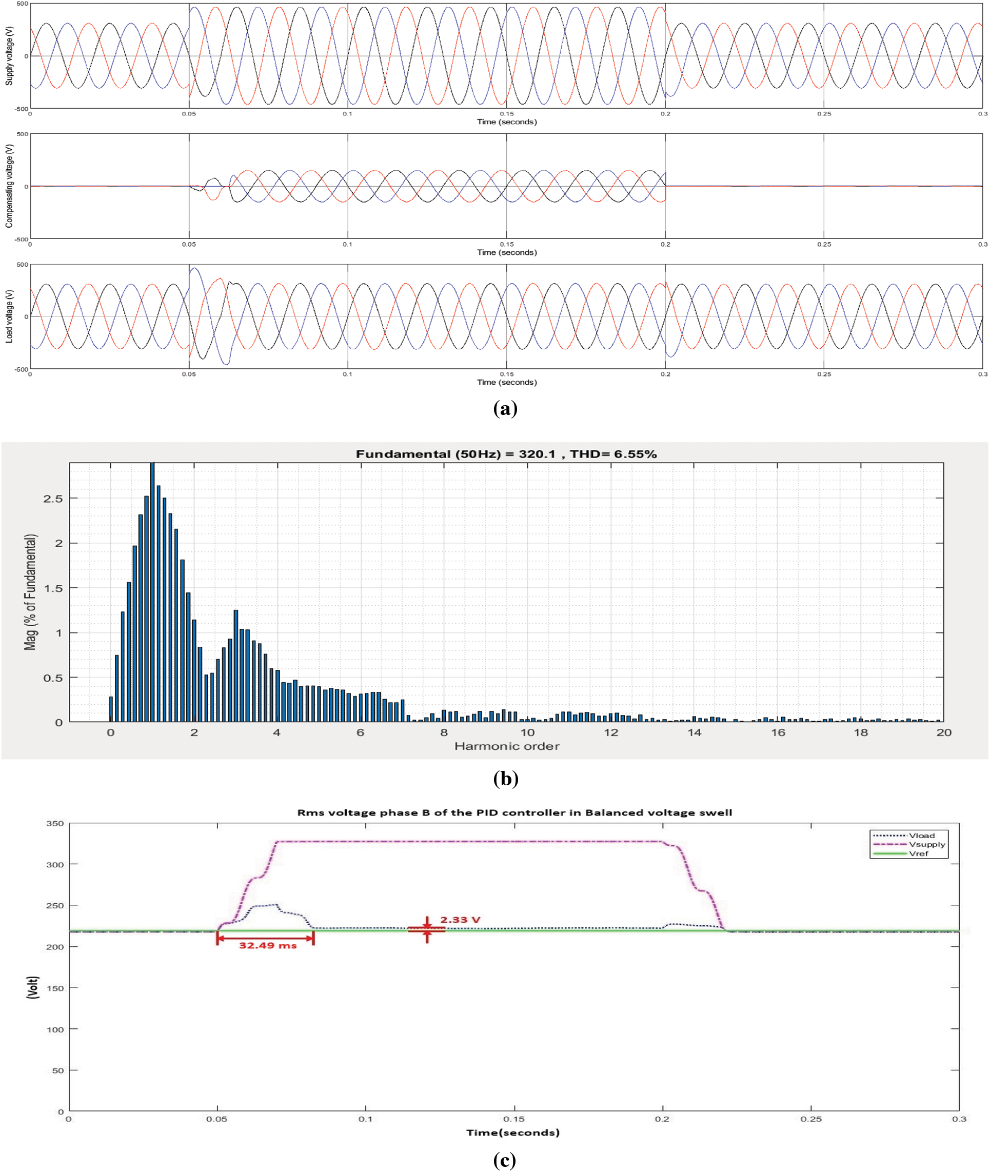 Computer Systems Science and Engineering | Optimal Dynamic Voltage Restorer Using Water Cycle ...