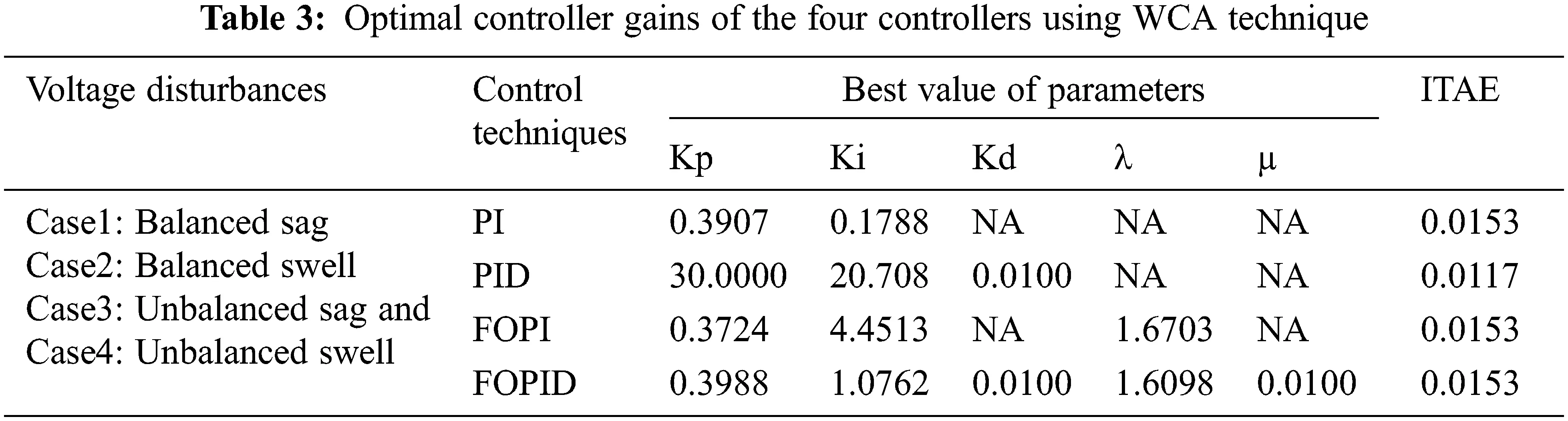 CSSE | Free Full-Text | Optimal Dynamic Voltage Restorer Using Water Cycle Optimization Algorithm