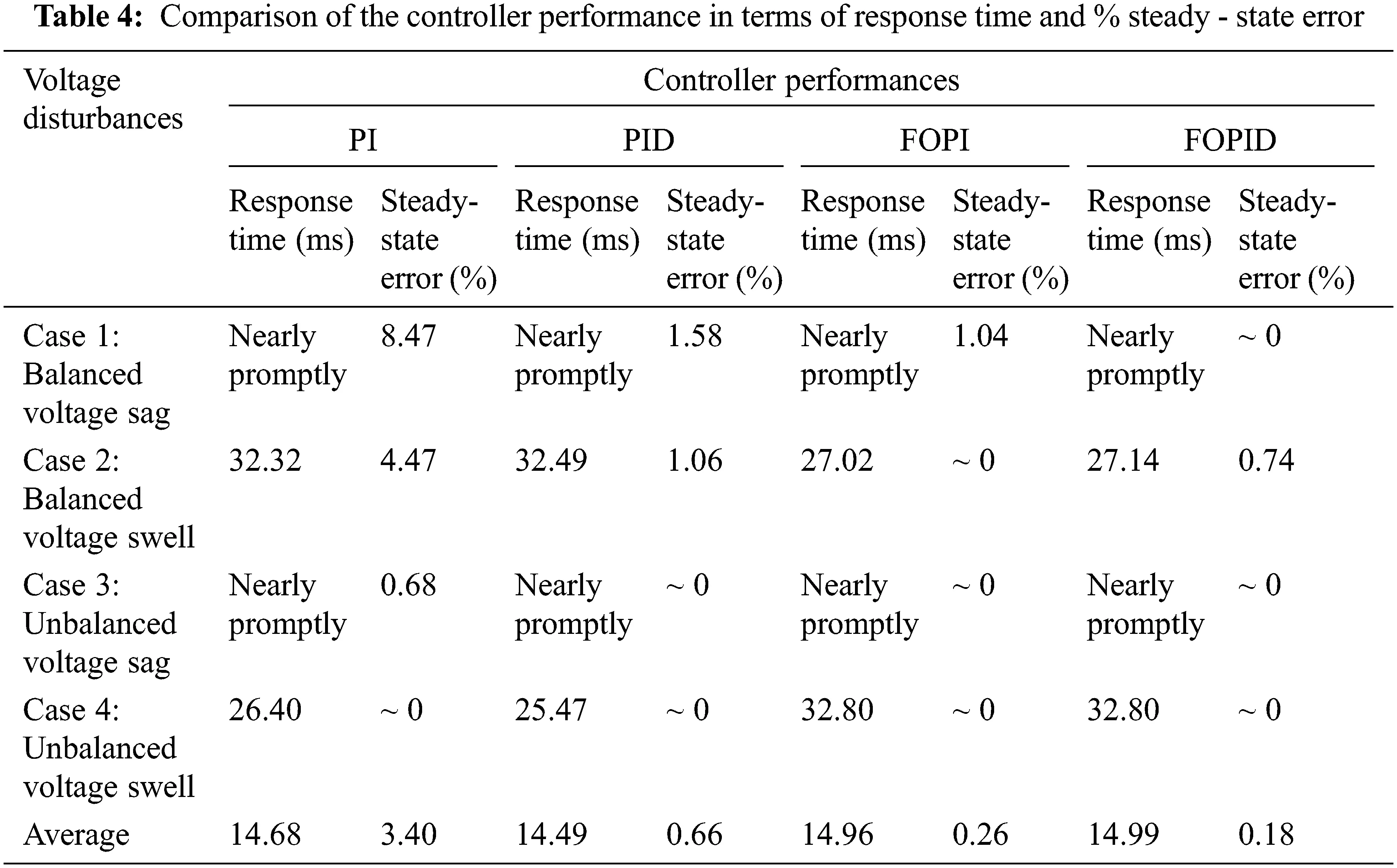 CSSE | Free Full-Text | Optimal Dynamic Voltage Restorer Using Water Cycle Optimization Algorithm