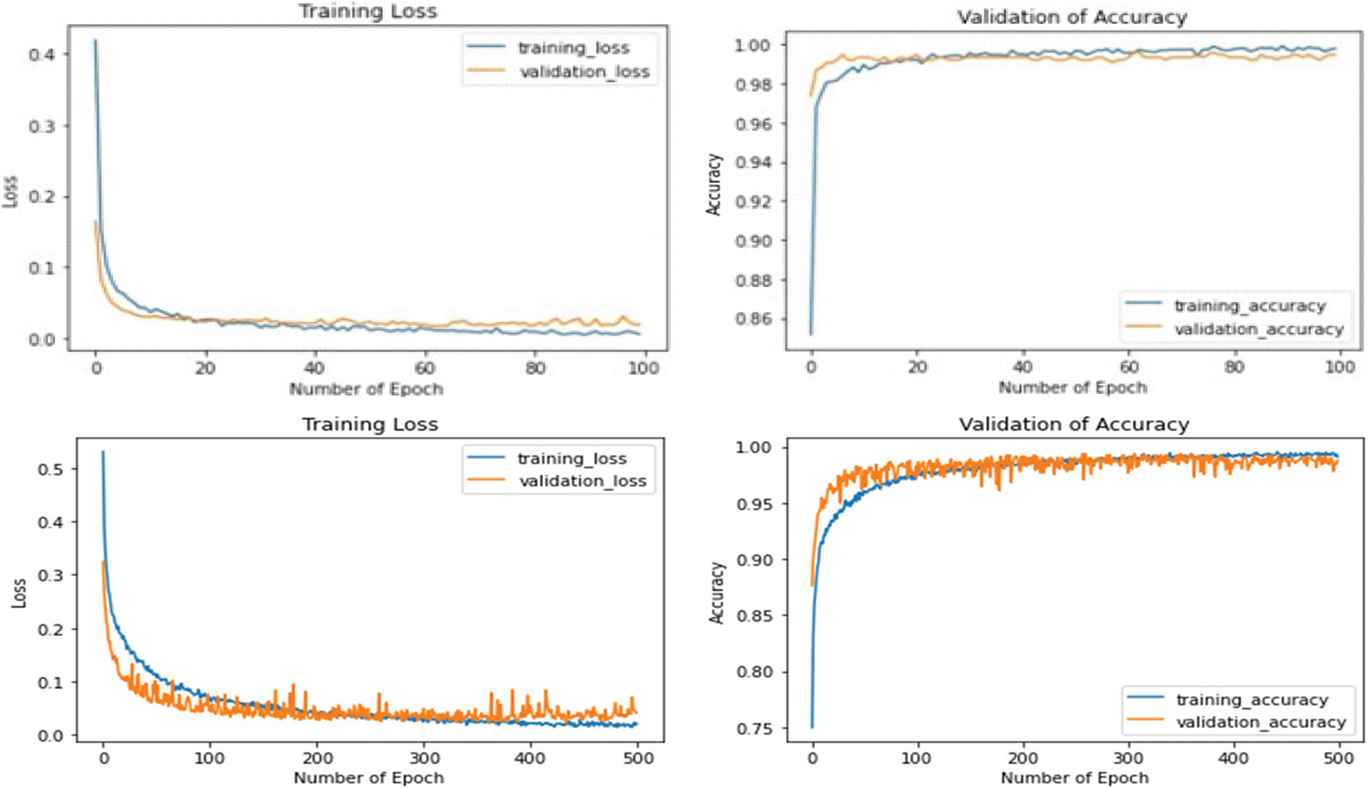 CSSE | Free Full-Text | Masked Face Recognition Using MobileNet V2 with Transfer Learning