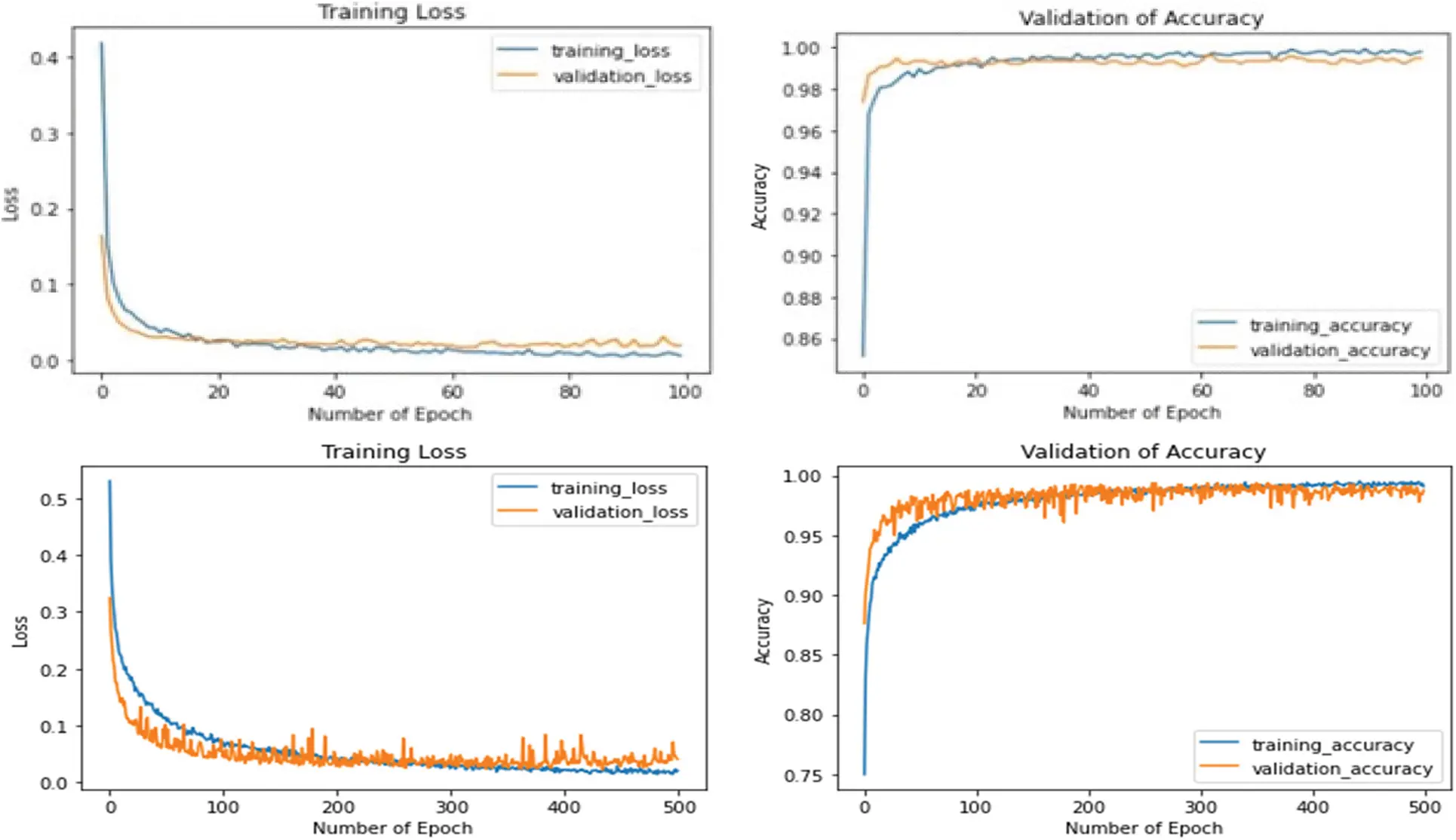 CSSE | Free Full-Text | Masked Face Recognition Using MobileNet V2 with Transfer Learning