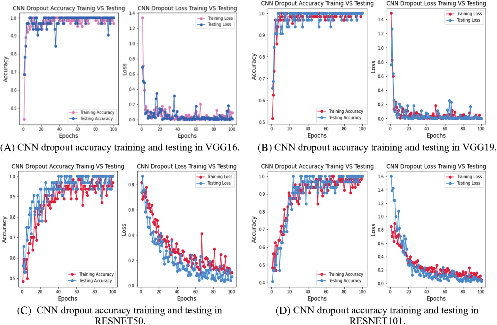 CSSE | Free Full-Text | Masked Face Recognition Using MobileNet V2 with ...