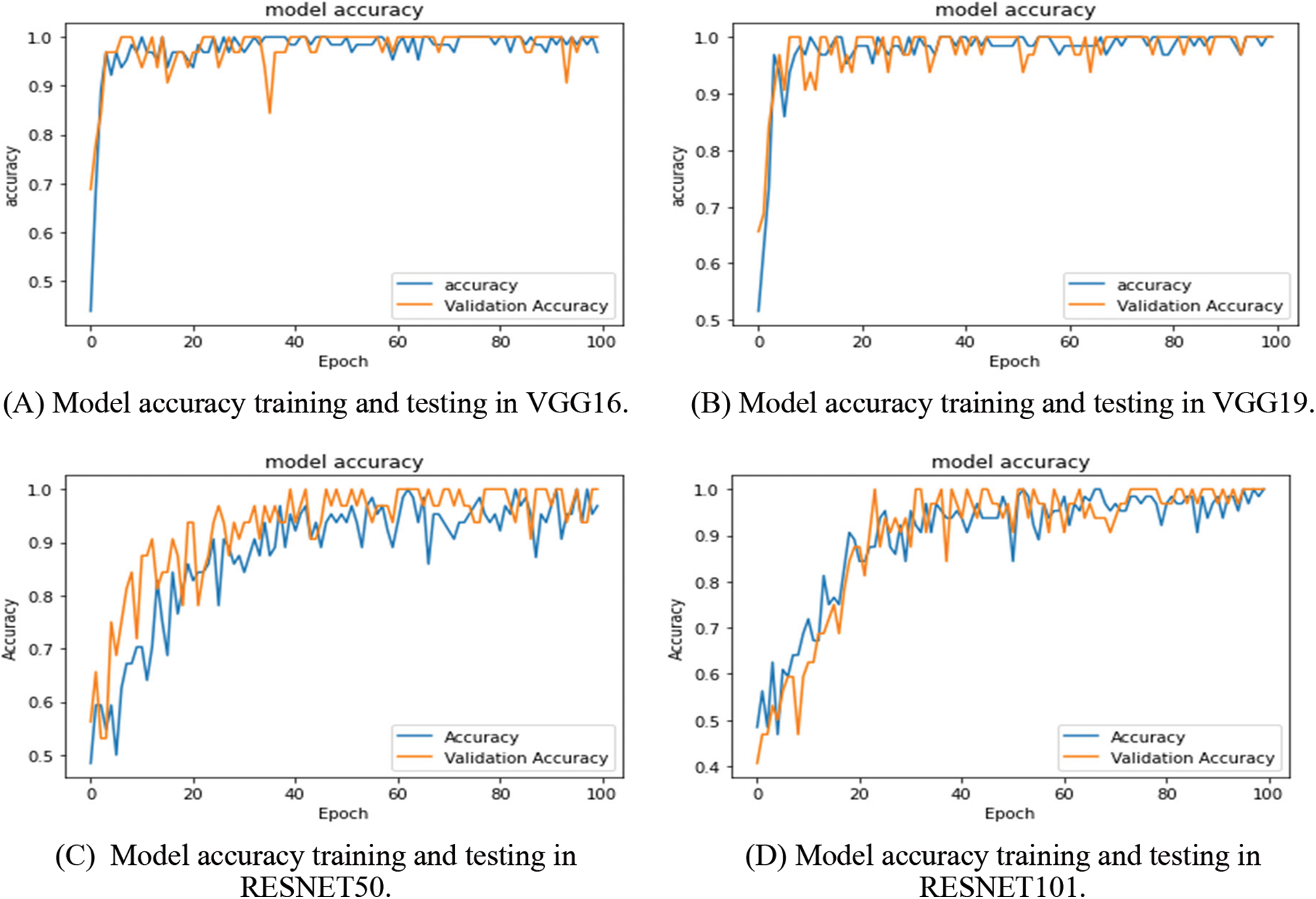 CSSE | Free Full-Text | Masked Face Recognition Using MobileNet V2 with ...