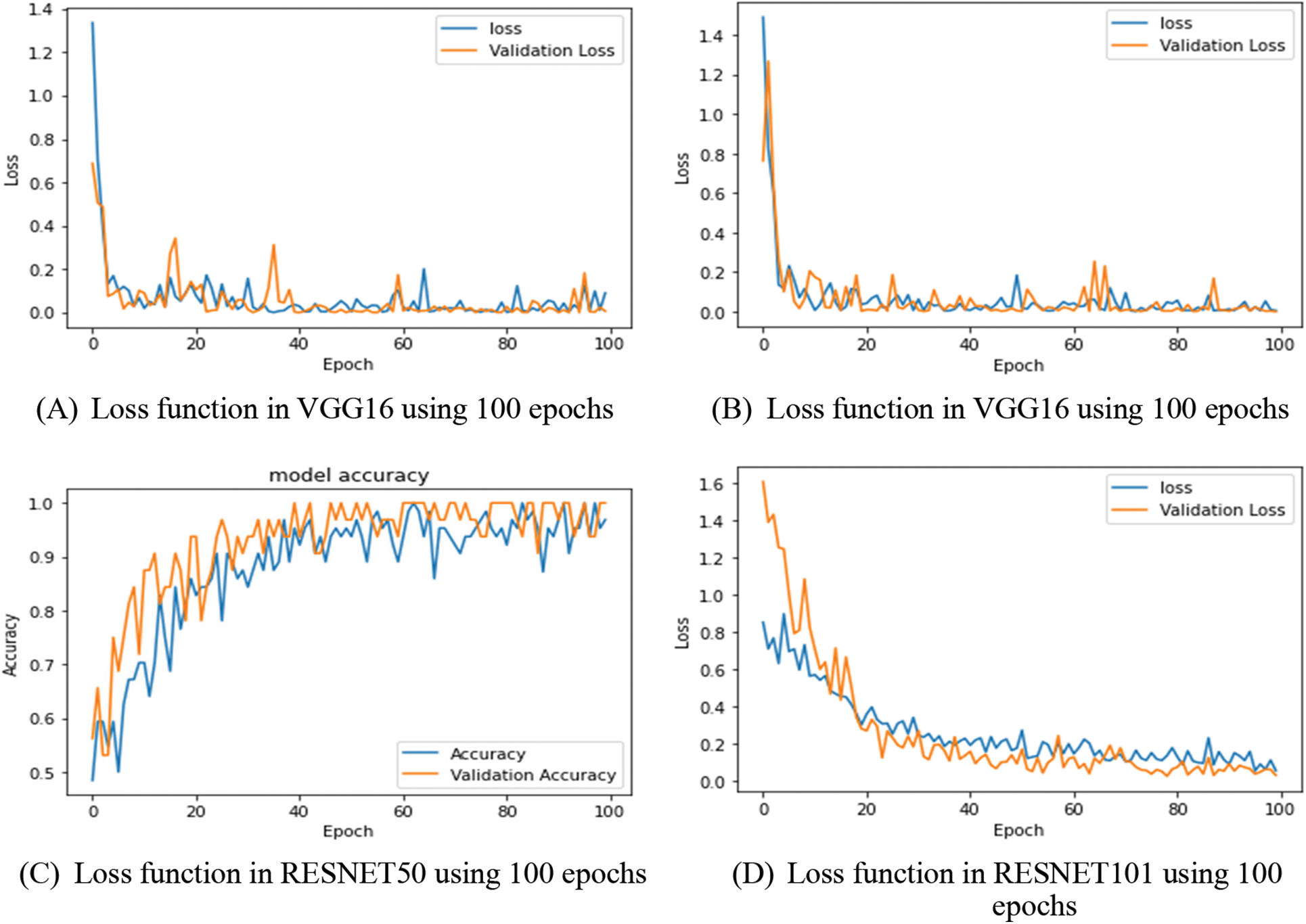 CSSE | Free Full-Text | Masked Face Recognition Using MobileNet V2 with ...