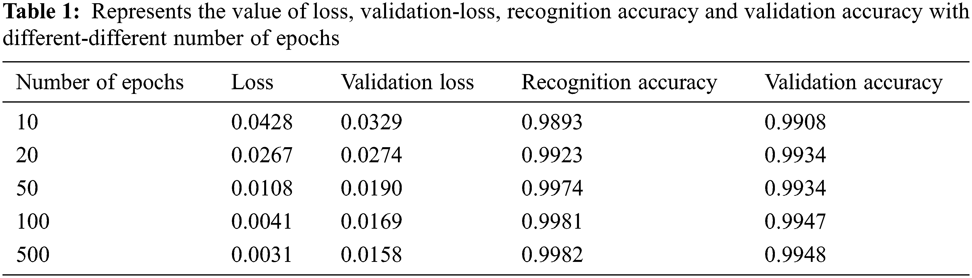 CSSE | Free Full-Text | Masked Face Recognition Using MobileNet V2 with Transfer Learning
