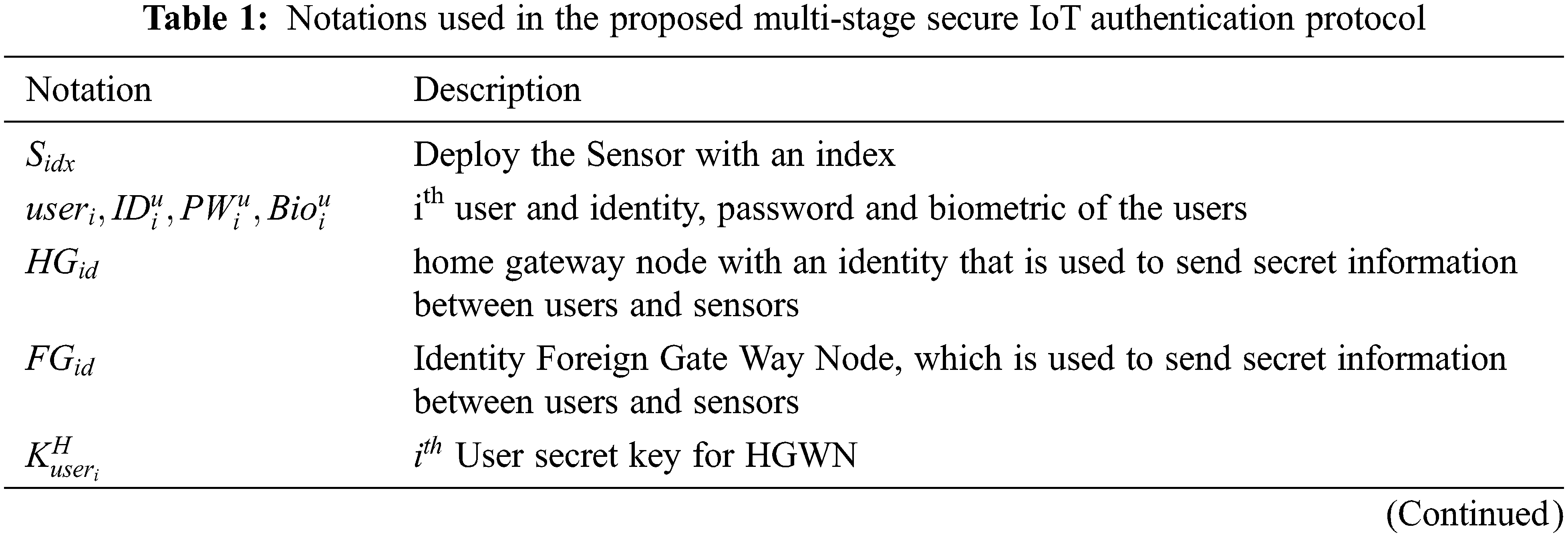 CSSE | Free Full-Text | A Multi-Stage Secure IoT Authentication Protocol