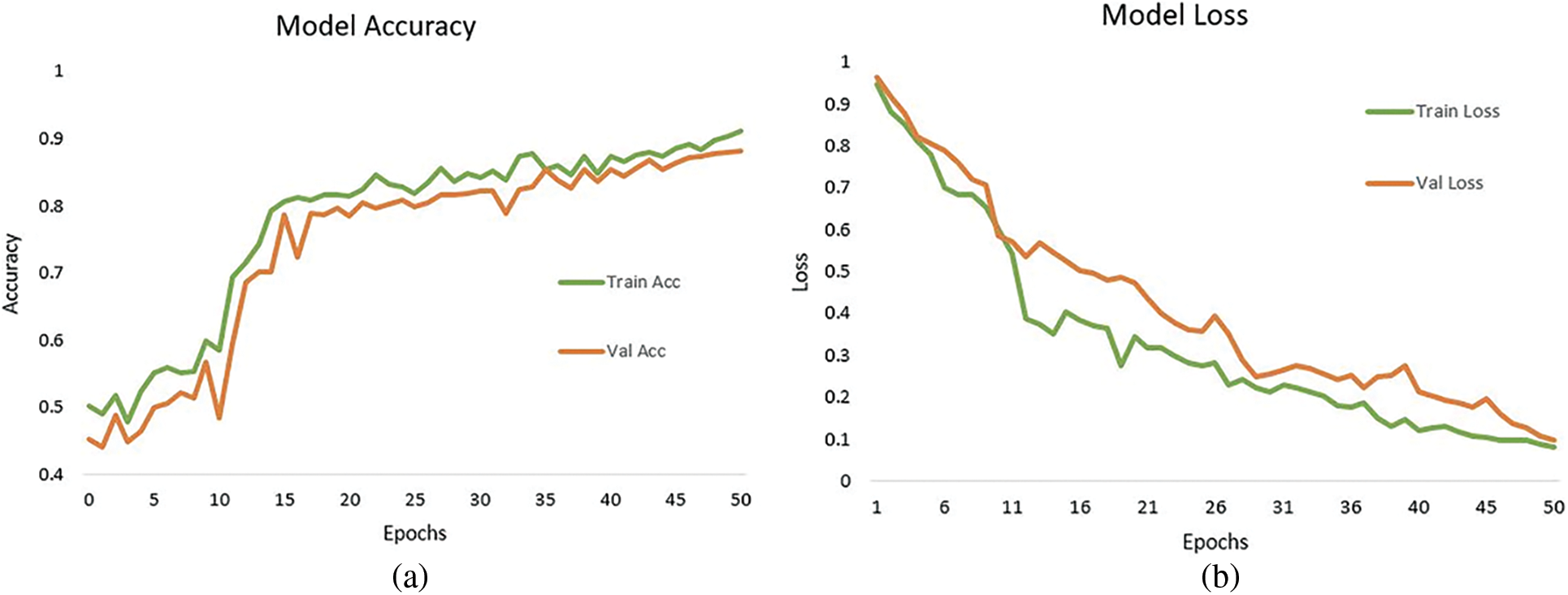 CSSE | Free Full-Text | Detection of Diabetic Retinopathy from Retinal ...
