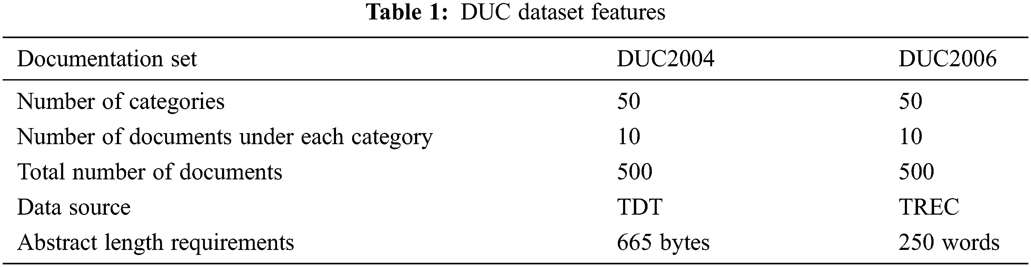 CSSE | Free Full-Text | TG-SMR: A Text Summarization Algorithm Based on Topic and Graph Models