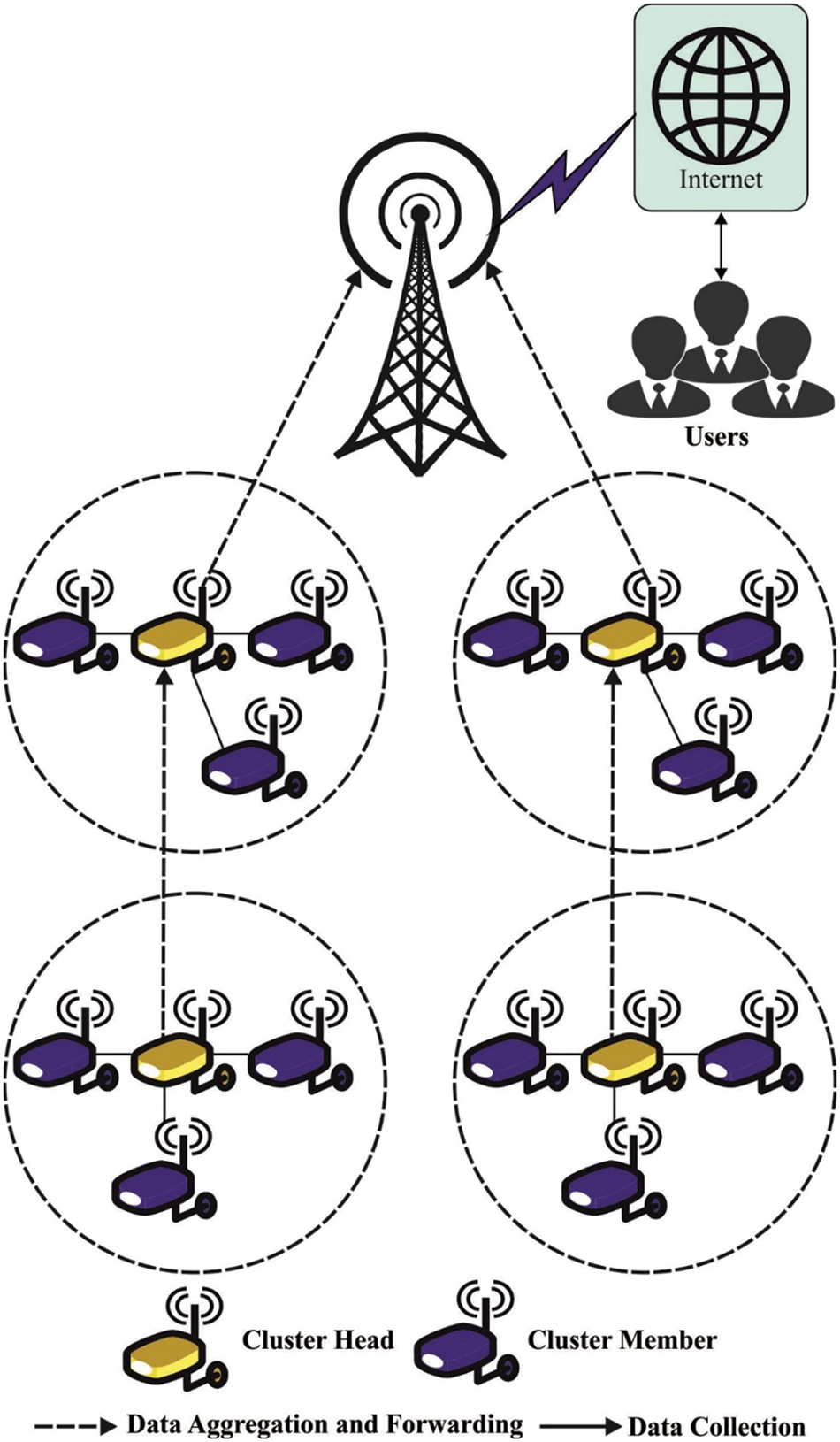 CSSE | Free Full-Text | Metaheuristic Secure Clustering Scheme for Energy Harvesting Wireless ...