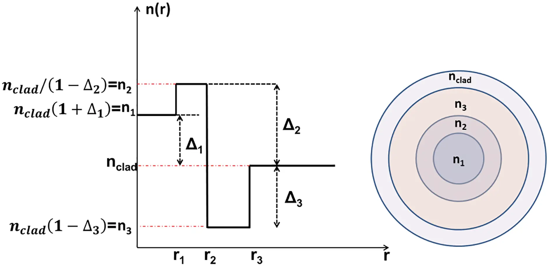 CSSE | Free Full-Text | Machine Learning-based Inverse Model for Few ...