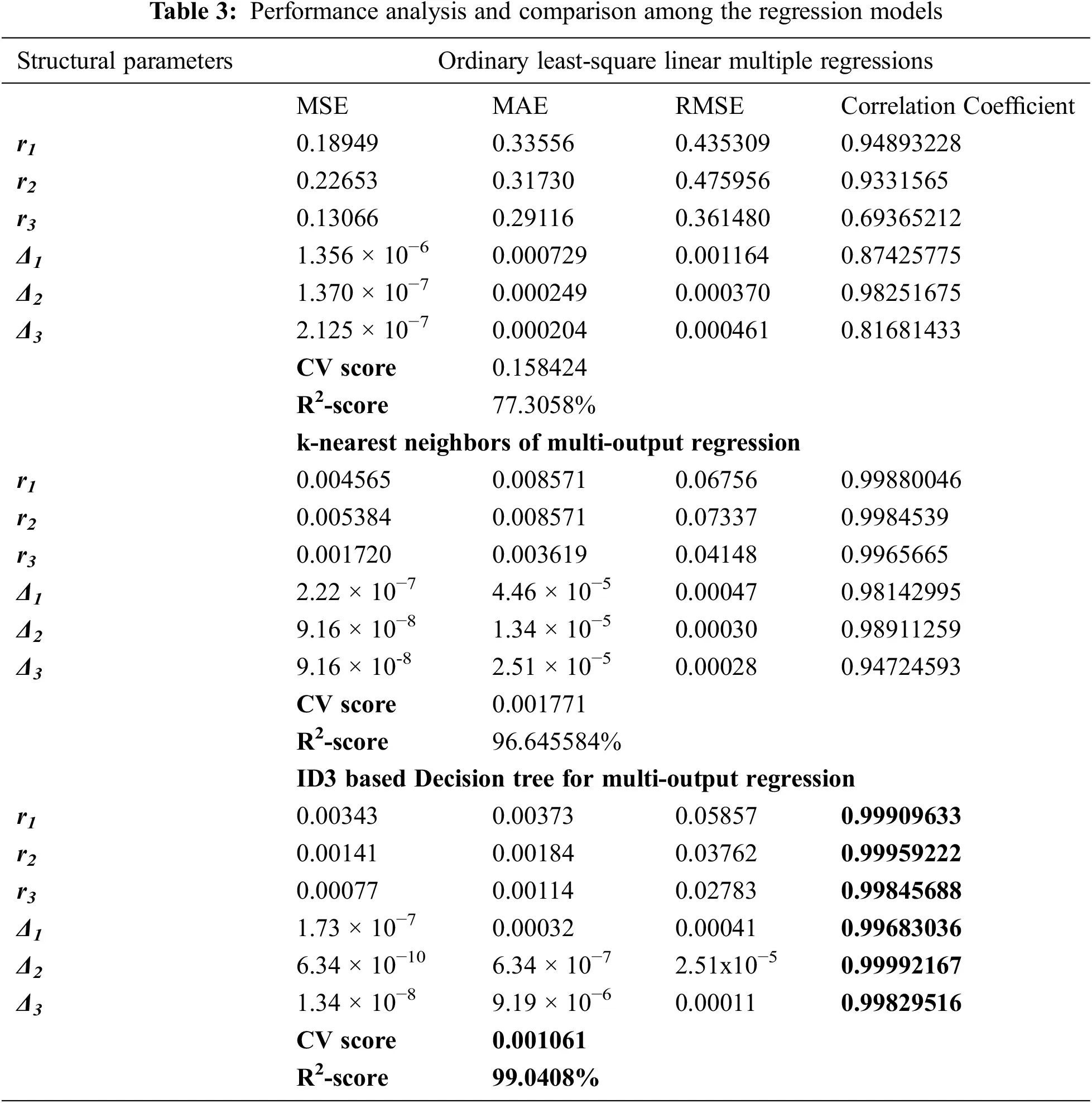 CSSE | Free Full-Text | Machine Learning-based Inverse Model for Few ...
