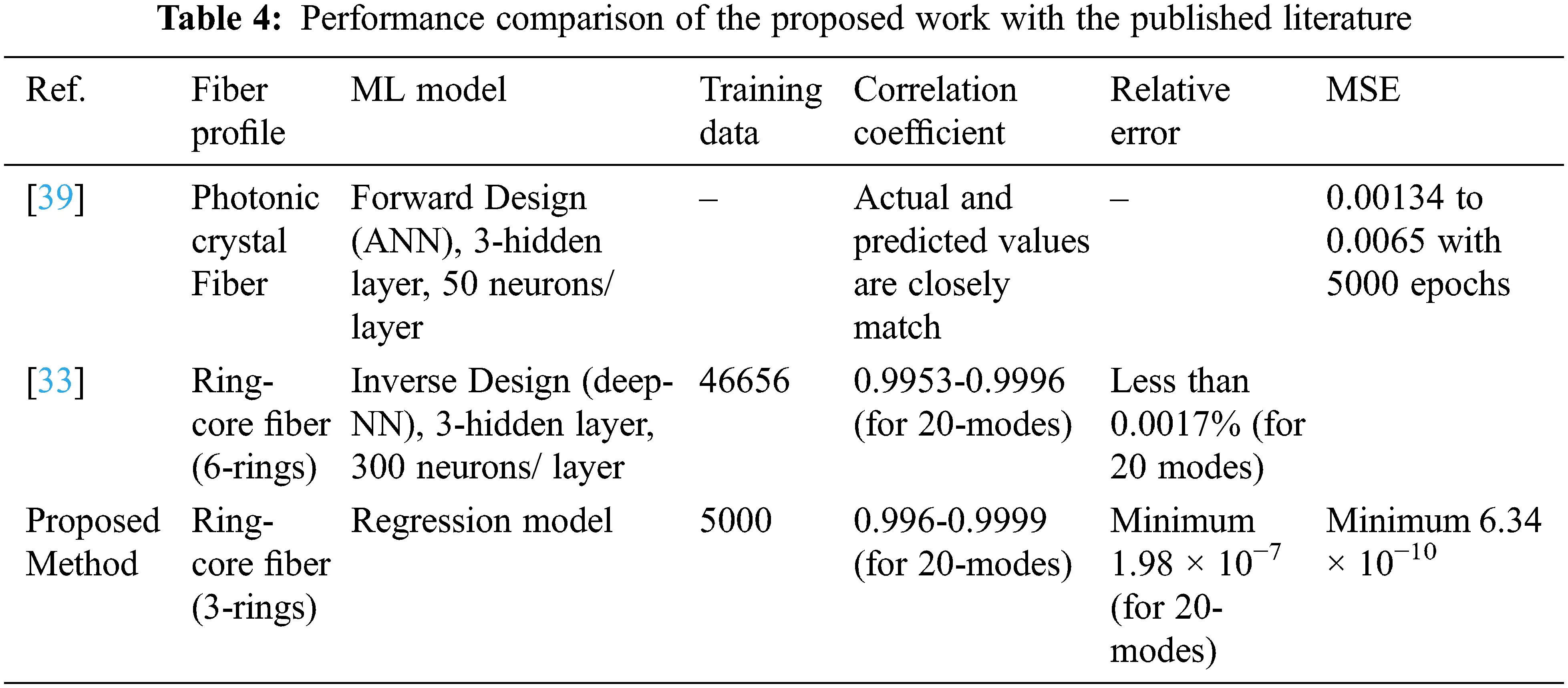 CSSE | Free Full-Text | Machine Learning-based Inverse Model for Few-Mode Fiber Designs
