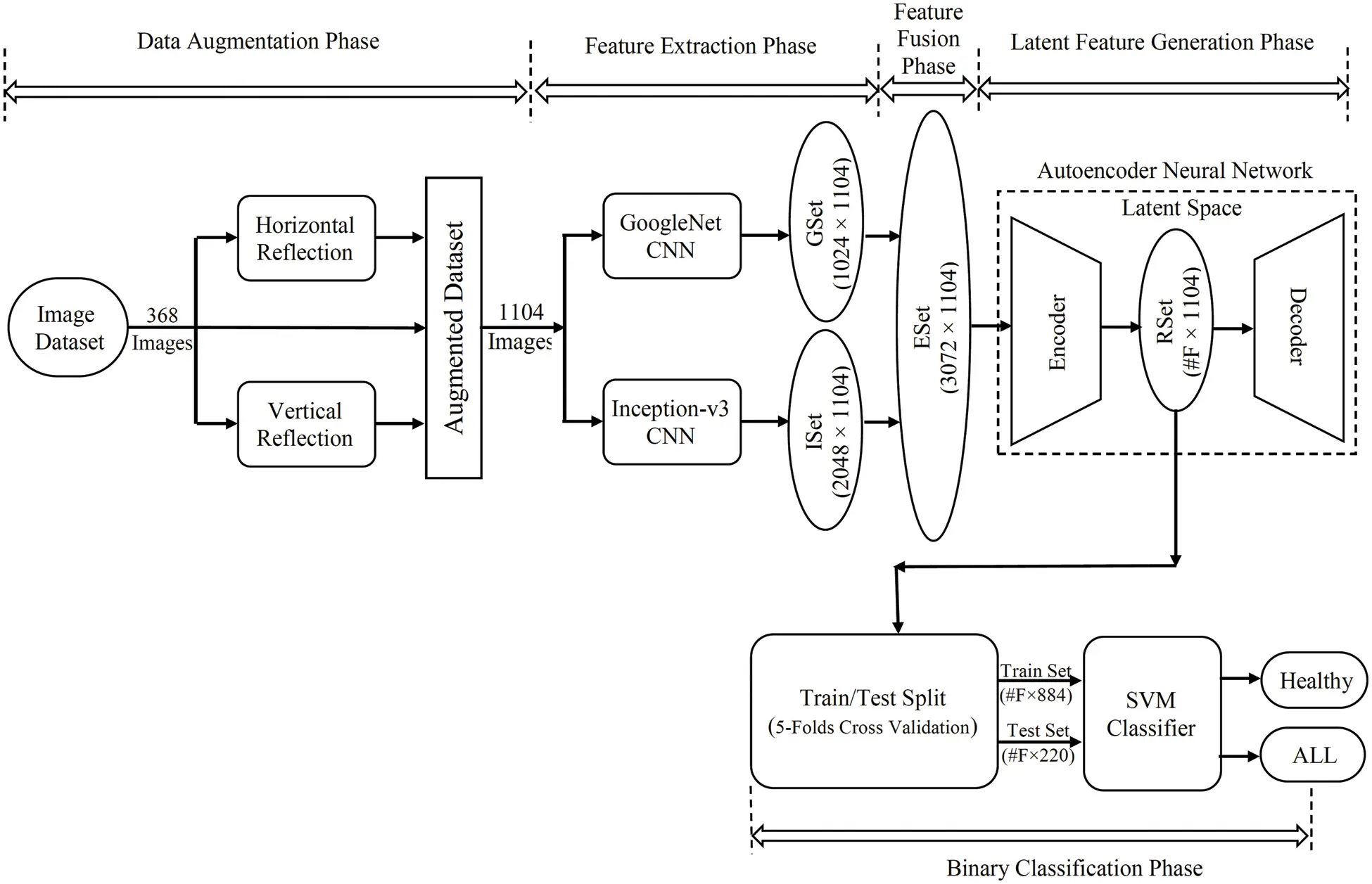 CSSE | Free Full-Text | Latent Space Representational Learning of Deep Features for Acute ...