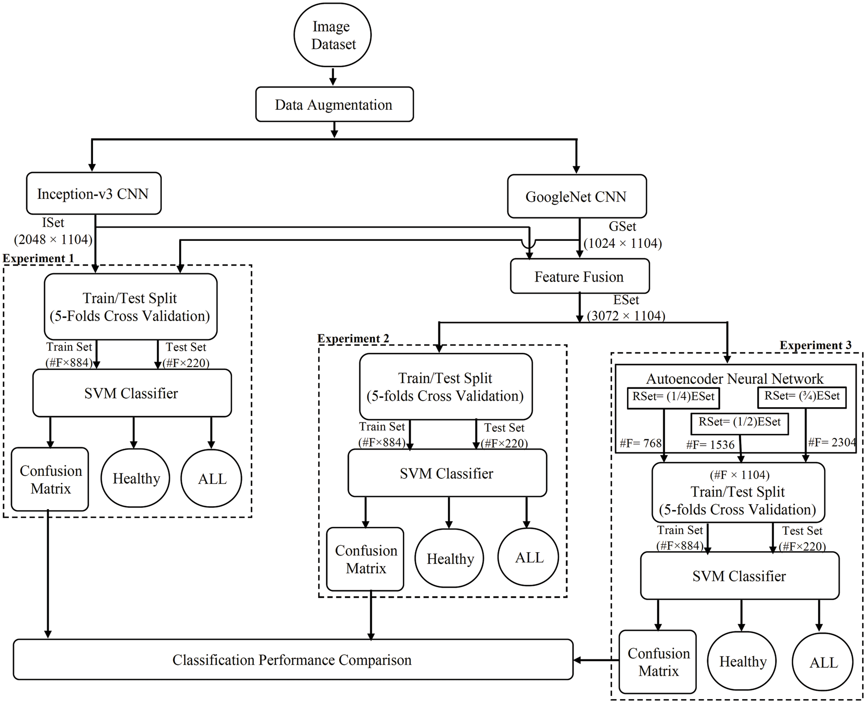 CSSE | Free Full-Text | Latent Space Representational Learning of Deep Features for Acute ...