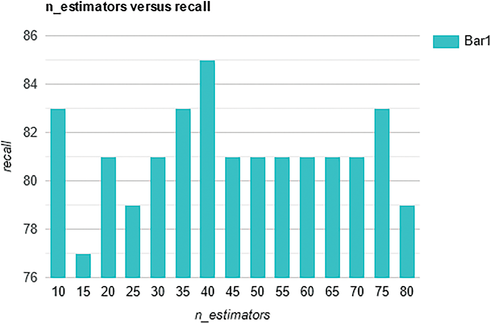 CSSE | Free Full-Text | Prediction of Alzheimer’s Using Random Forest ...