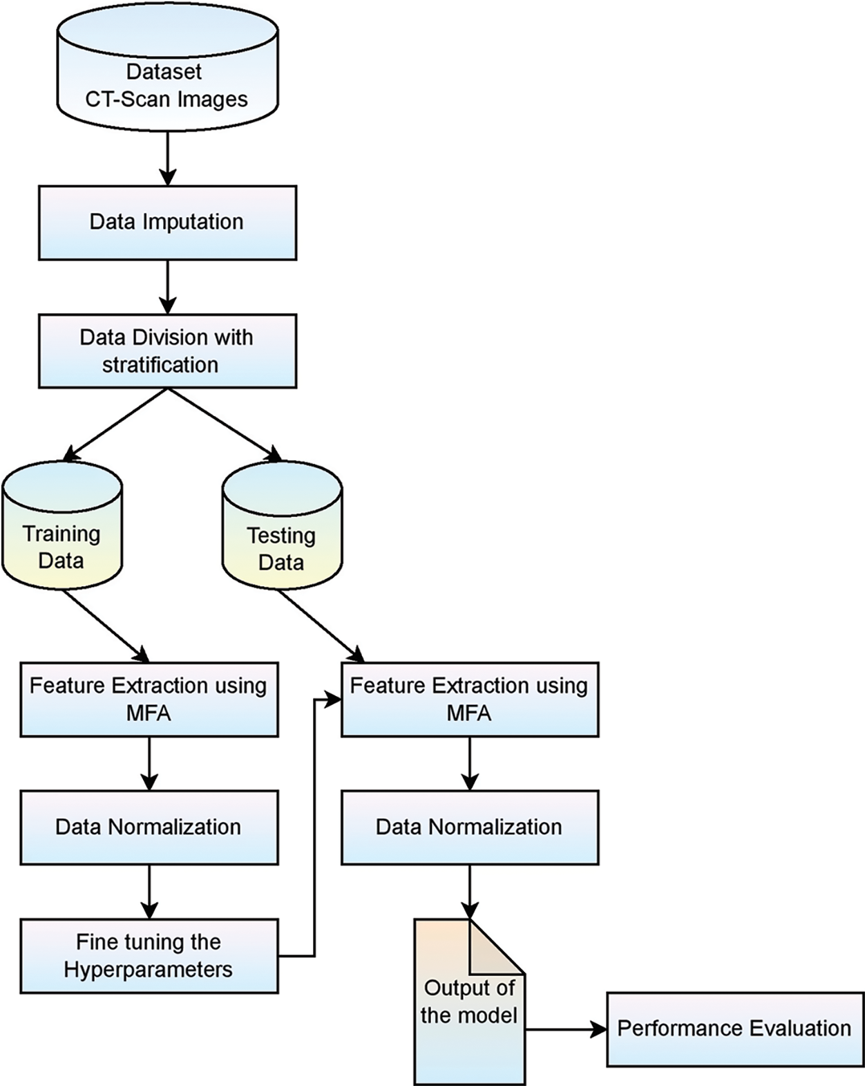 CSSE | Free Full-Text | Multi-Features Disease Analysis Based Smart Diagnosis for COVID-19