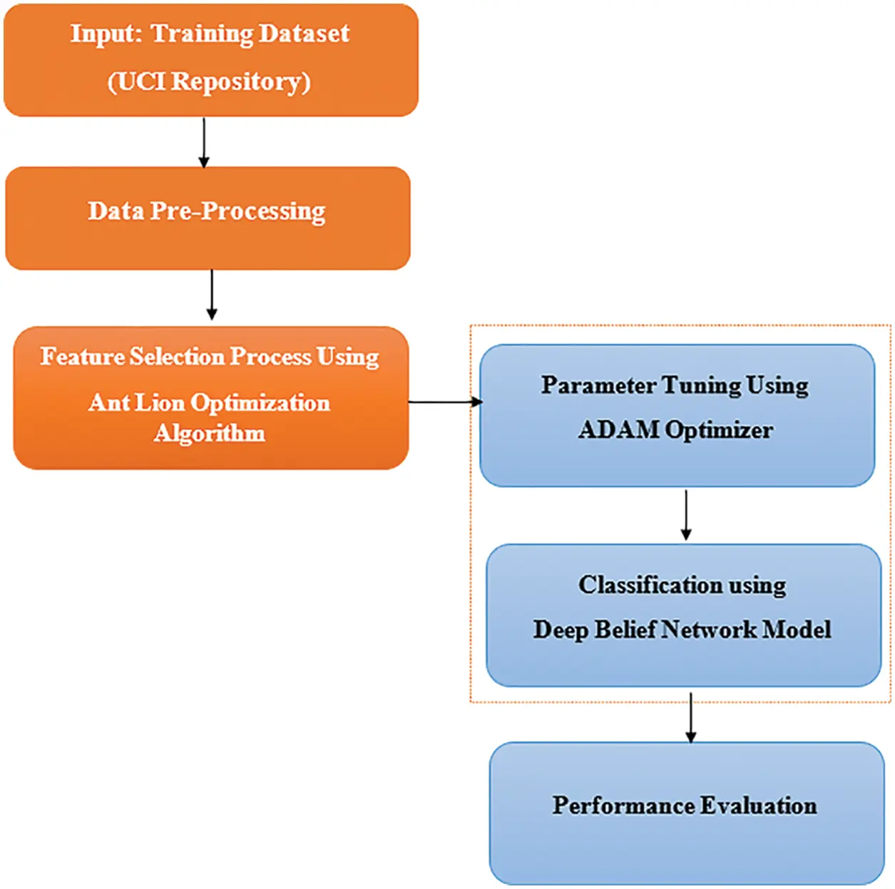 CSSE | Free Full-Text | Optimal Deep Belief Network Based Lung Cancer ...