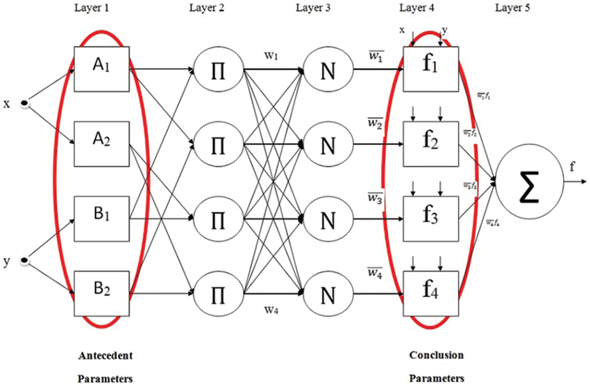 CSSE | Free Full-Text | Training Neuro-Fuzzy by Using Meta-Heuristic Algorithms for MPPT