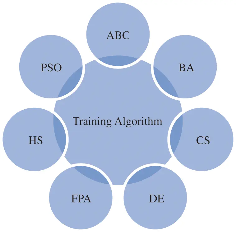 CSSE | Free Full-Text | Training Neuro-Fuzzy by Using Meta-Heuristic Algorithms for MPPT