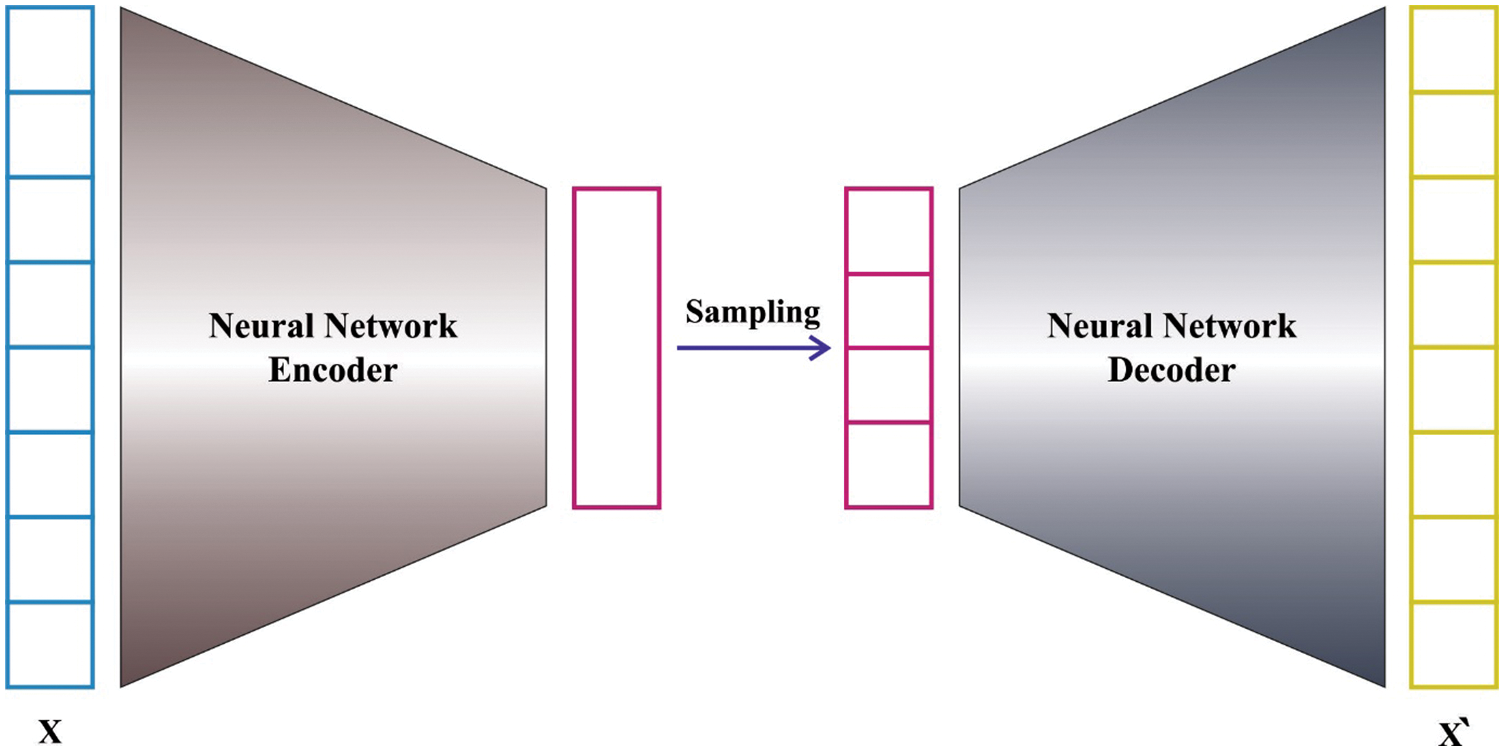 CSSE | Free Full-Text | Feature Selection with Optimal Variational Auto ...