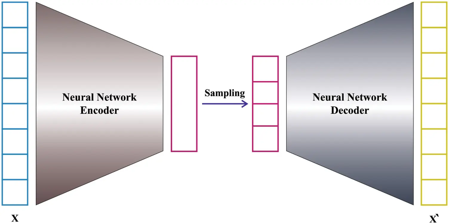 CSSE | Free Full-Text | Feature Selection with Optimal Variational Auto ...