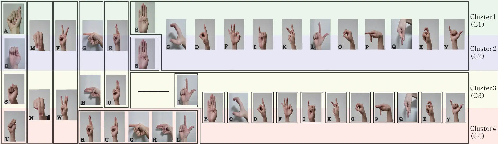 CSSE | Free Full-Text | ASL Recognition by the Layered Learning Model Using Clustered Groups