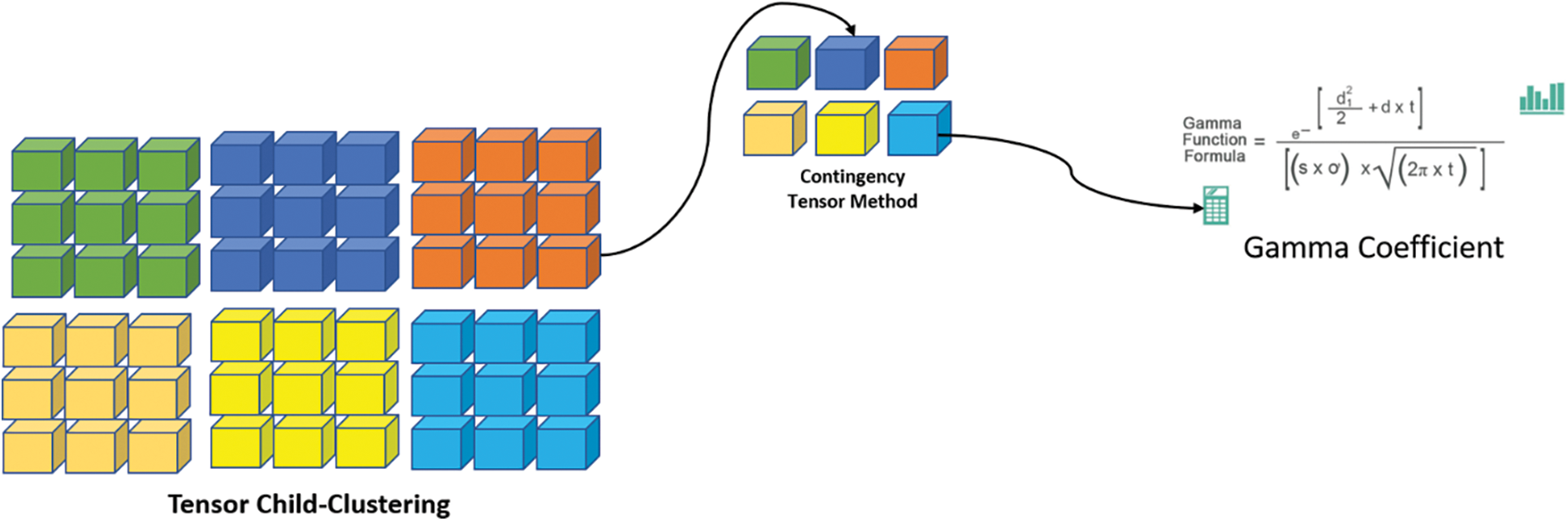 Csse Free Full Text Distributed Multi Hop Clustering Approach With
