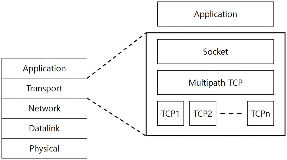 CSSE | Free Full-Text | Coupled CUBIC Congestion Control for MPTCP in Broadband Networks