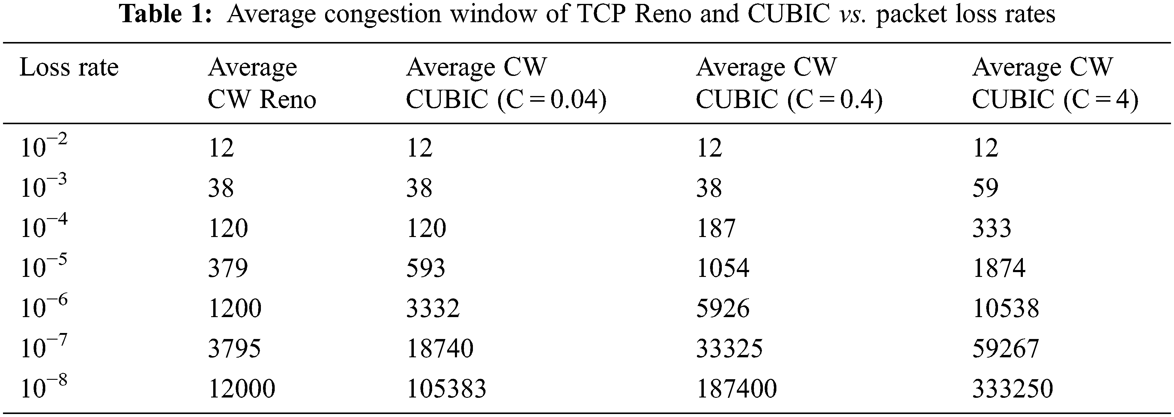 CSSE | Free Full-Text | Coupled CUBIC Congestion Control for MPTCP in ...