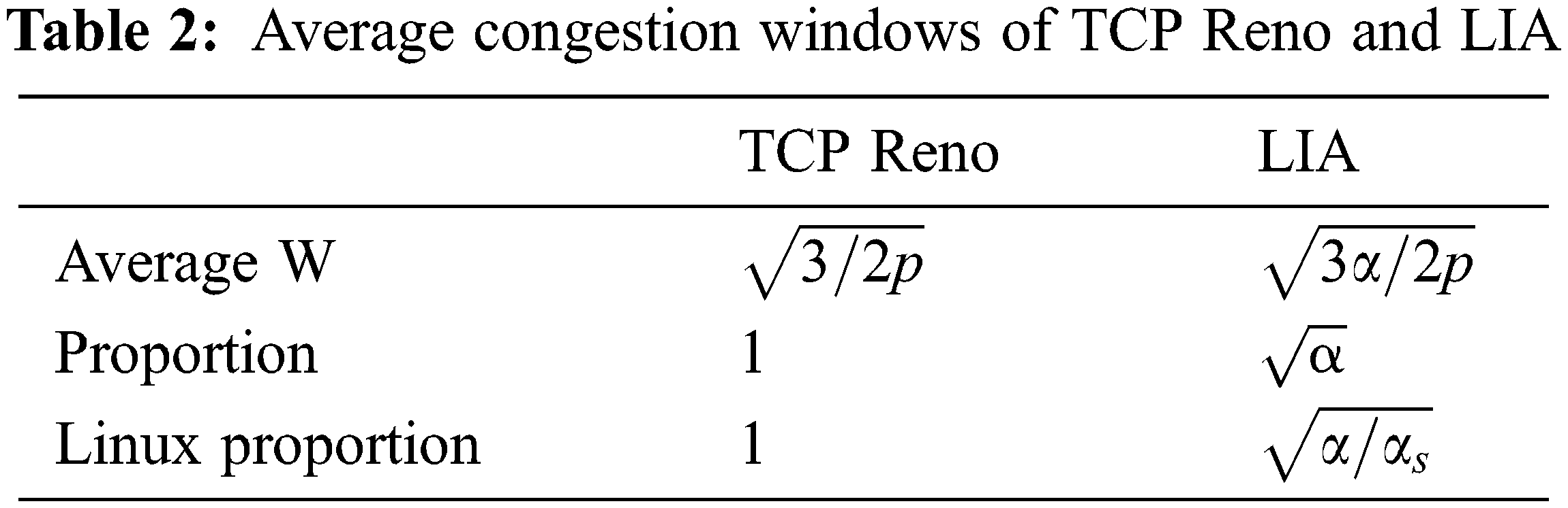 CSSE | Free Full-Text | Coupled CUBIC Congestion Control for MPTCP in ...
