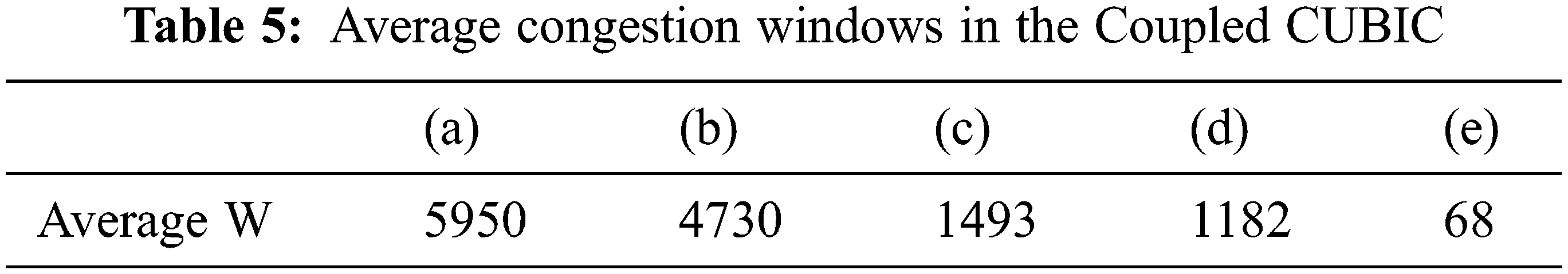CSSE | Free Full-Text | Coupled CUBIC Congestion Control for MPTCP in ...