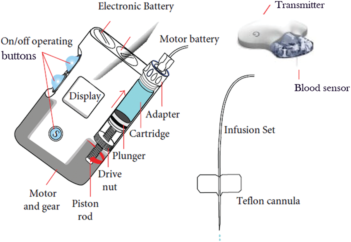 CSSE | Free Full-Text | Developing Reliable Digital Healthcare Service Using Semi-Quantitative ...