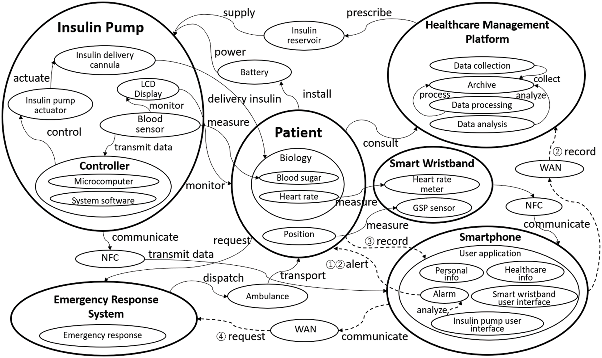 CSSE | Free Full-Text | Developing Reliable Digital Healthcare Service ...