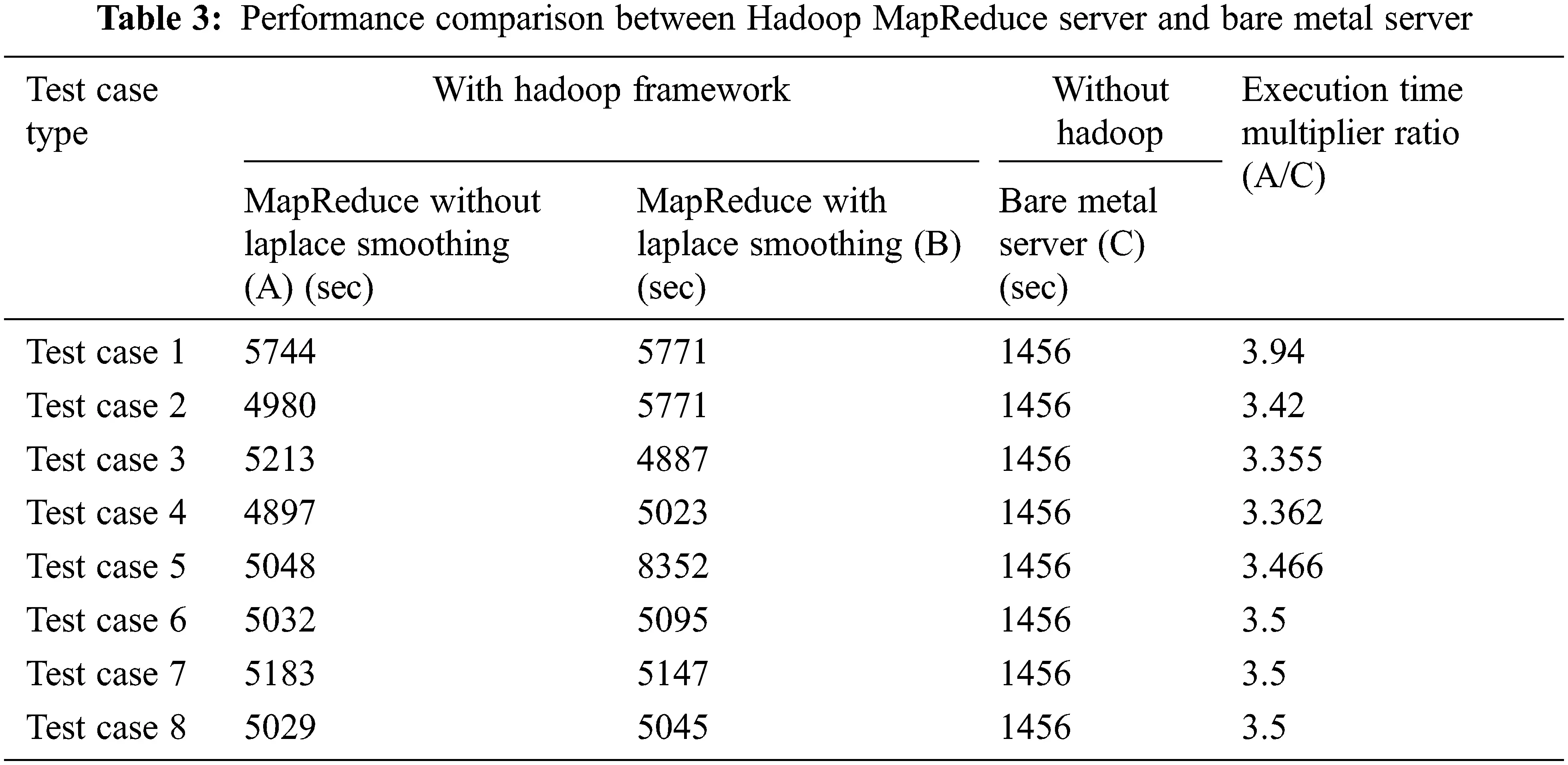 CSSE | Free Full-Text | New Spam Filtering Method with Hadoop Tuning-Based MapReduce Naïve Bayes