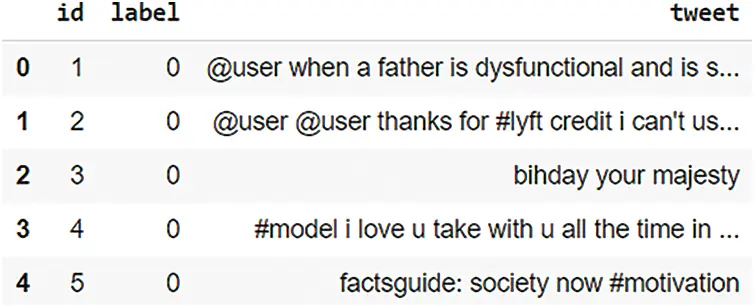 CSSE | Free Full-Text | A Cloud Based Sentiment Analysis through Logistic Regression in AWS Platform