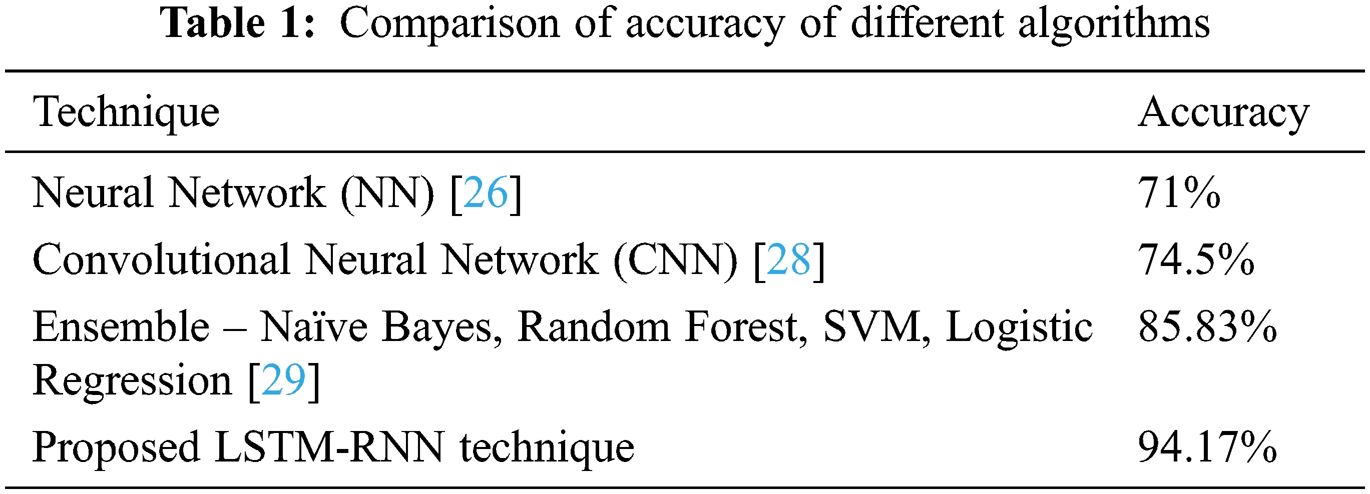 CSSE | Free Full-Text | A Cloud Based Sentiment Analysis through Logistic Regression in AWS Platform