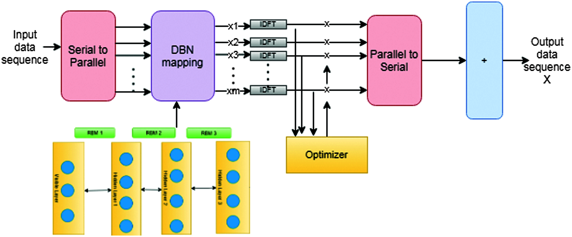 CSSE | Free Full-Text | PSO-DBNet for Peak-to-Average Power Ratio Reduction Using Deep Belief ...